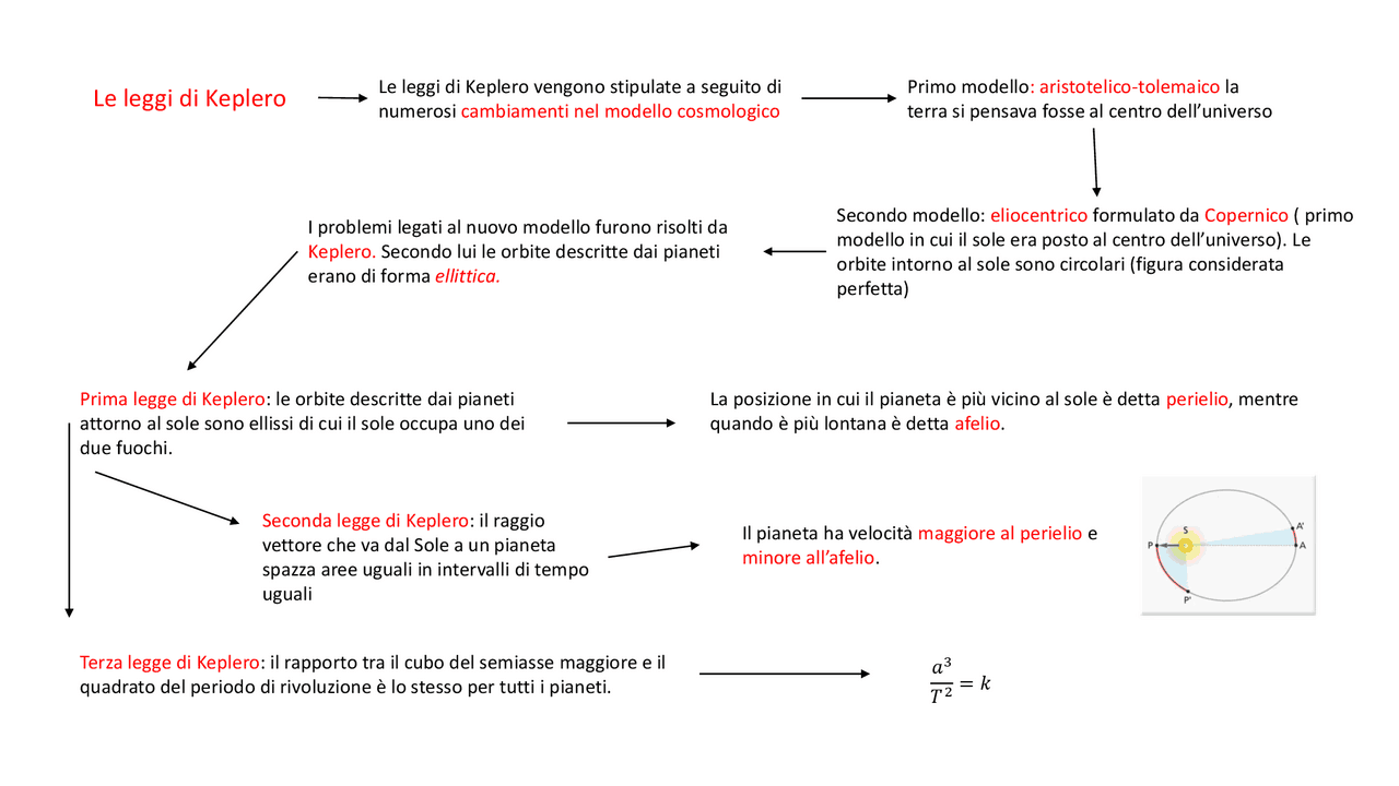 Schemi Sintetici Di Fisica Schemi E Mappe Concettuali Di Fisica Docsity