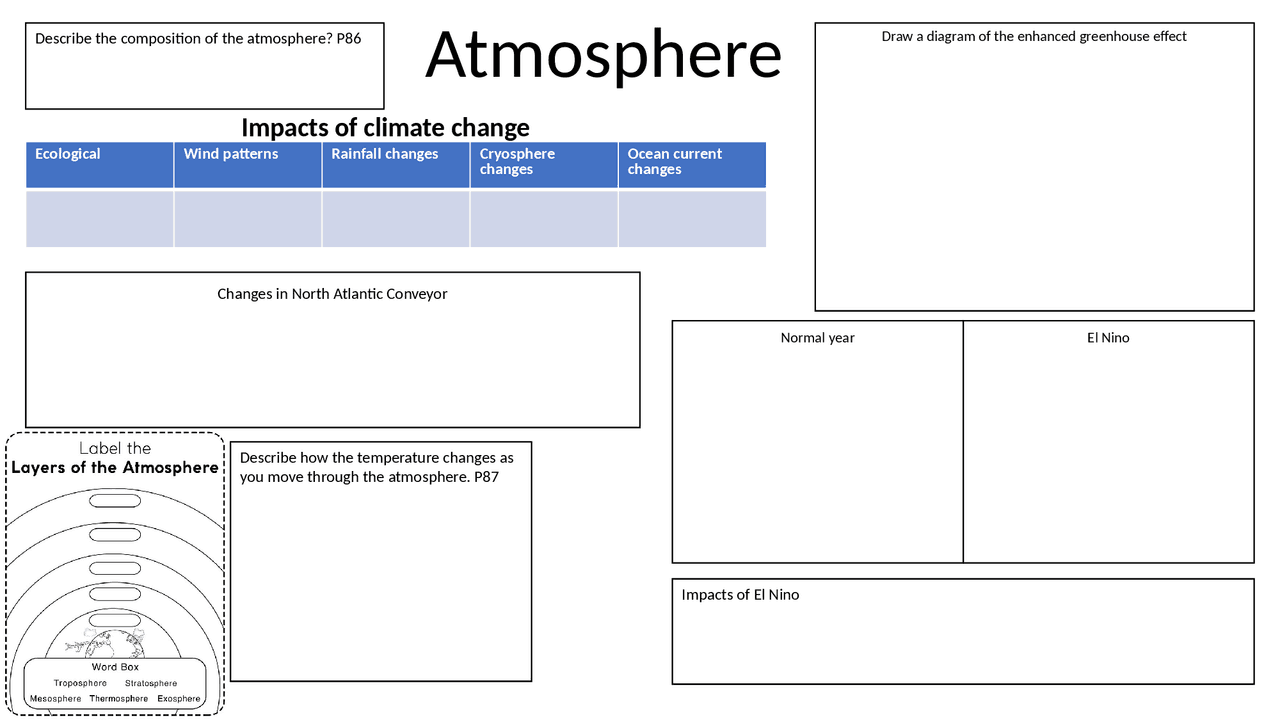 Atmosphere And Hydrosphere Schemes And Mind Maps Environmental