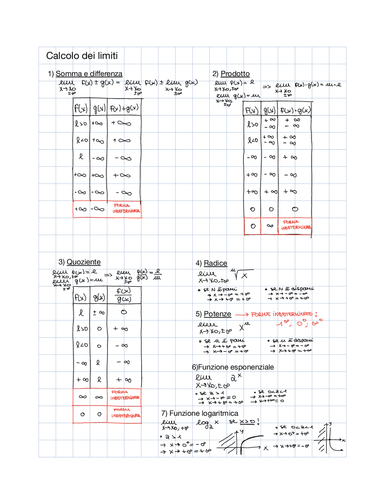 Calcolo dei limiti: somma, differenza, prodotto, rapporto, potenza ...