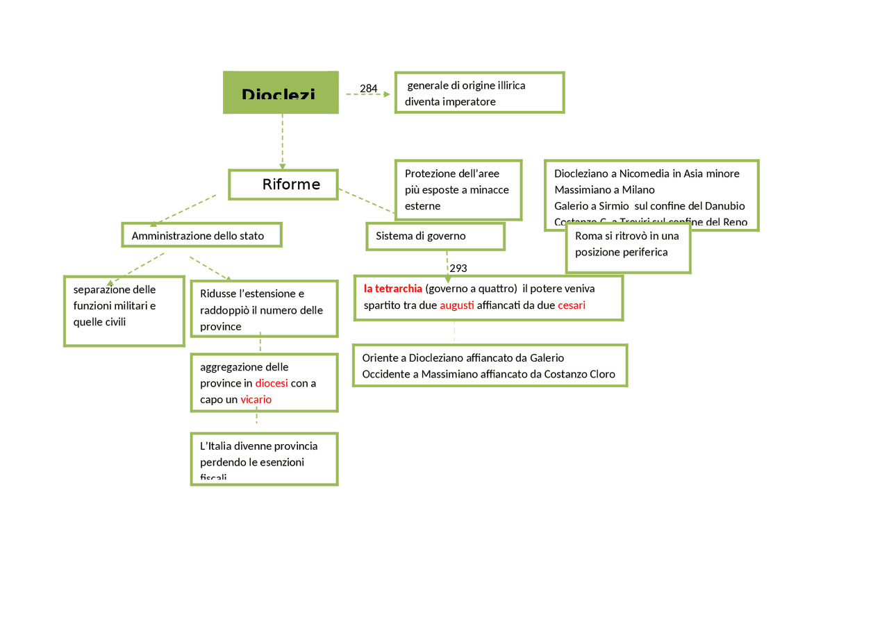 Riforme Di Diocleziano Schemi E Mappe Concettuali Di Storia Docsity