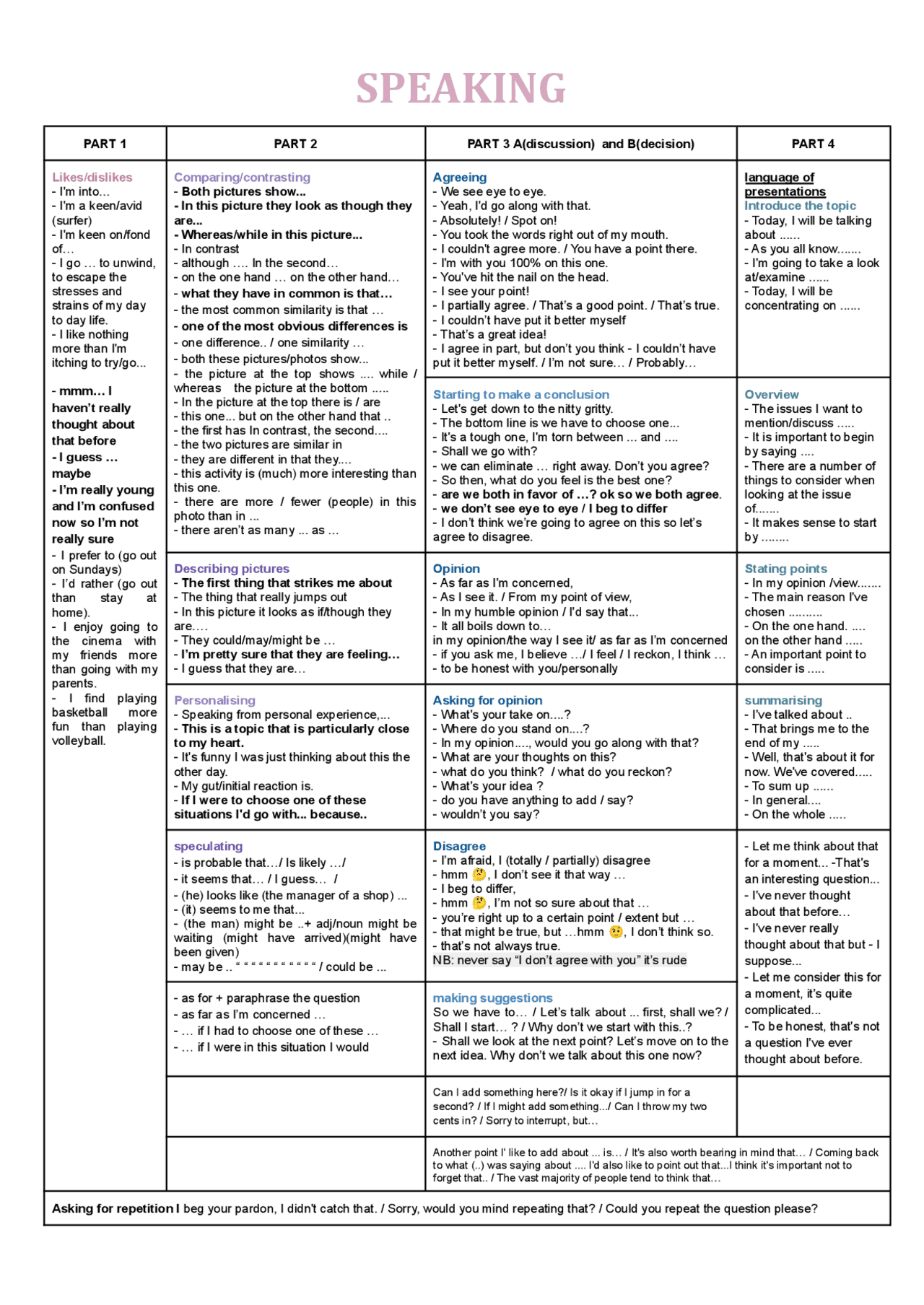 Preparazione Certificazione Di Inglese C1 Appunti Di Inglese Docsity