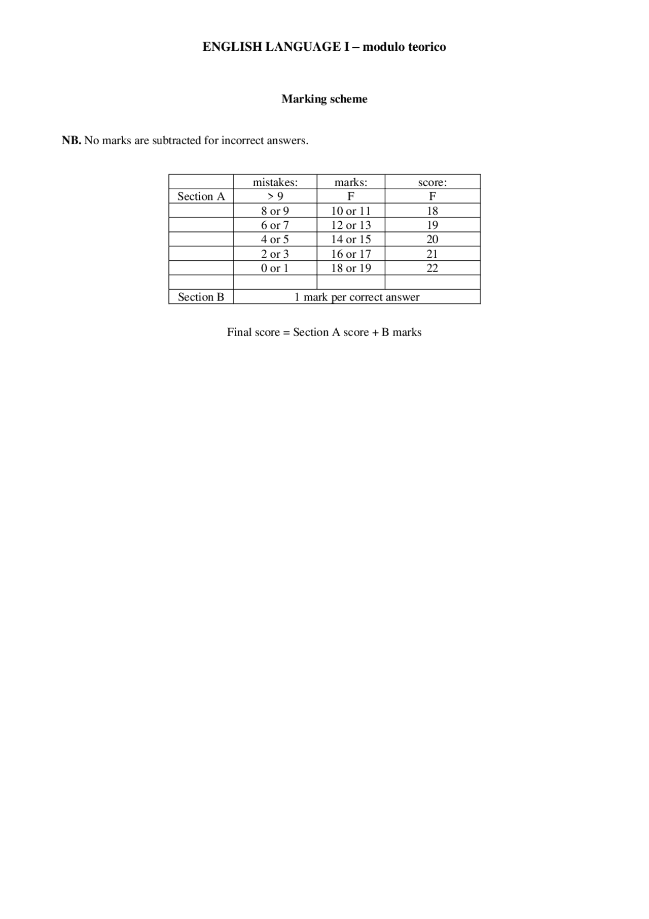 Simulazione Modulo Teorico I Prof C Broccias Prove Desame Di