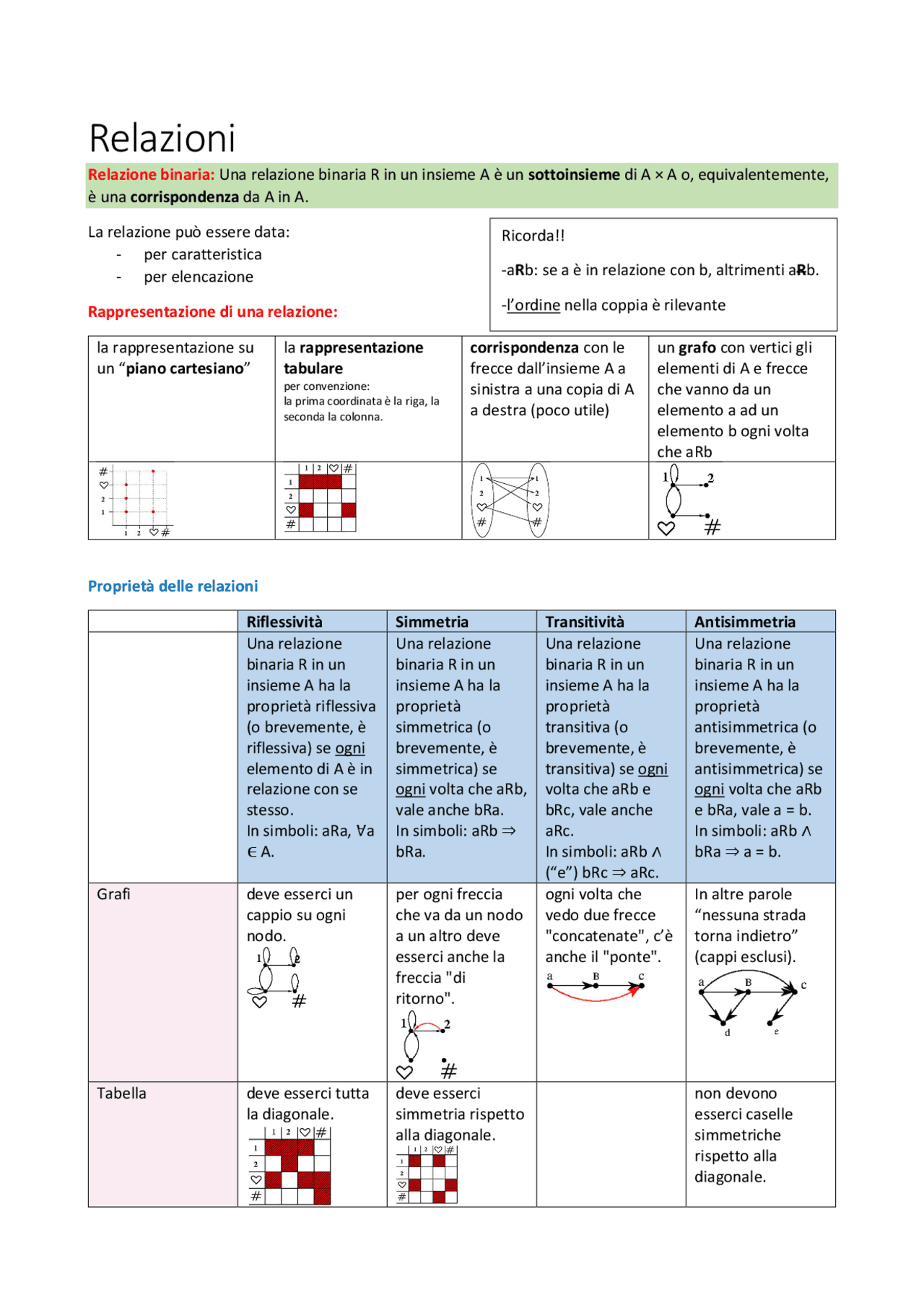 Appunti secondo parziale istituzioni di matematiche - relazioni ...