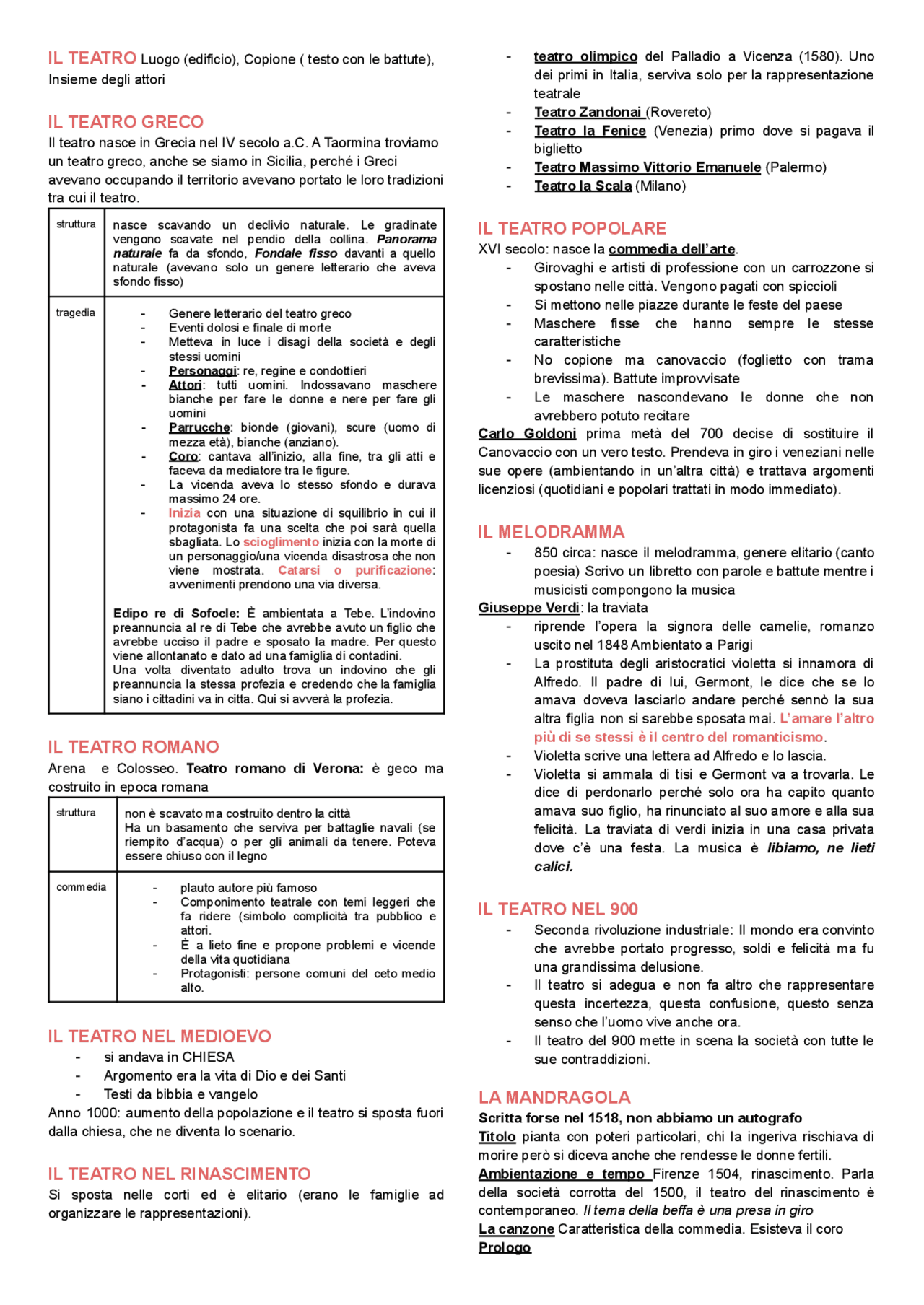 Mandragola di Machiavelli | Schemi e mappe concettuali di Italiano ...