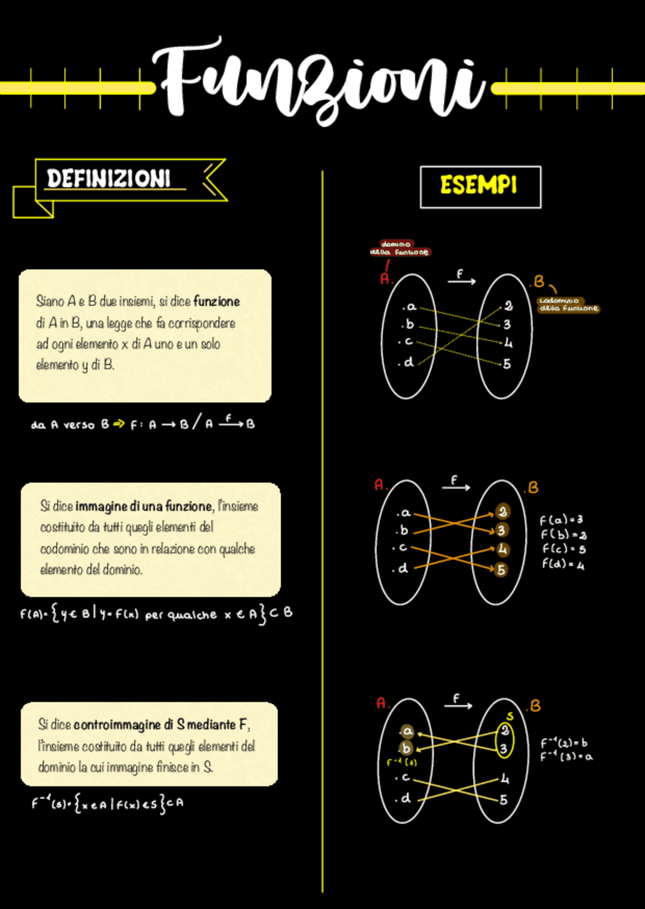 Funzioni, definizioni generali e tipi di funzioni | Schemi e mappe concettuali di Matematica ...
