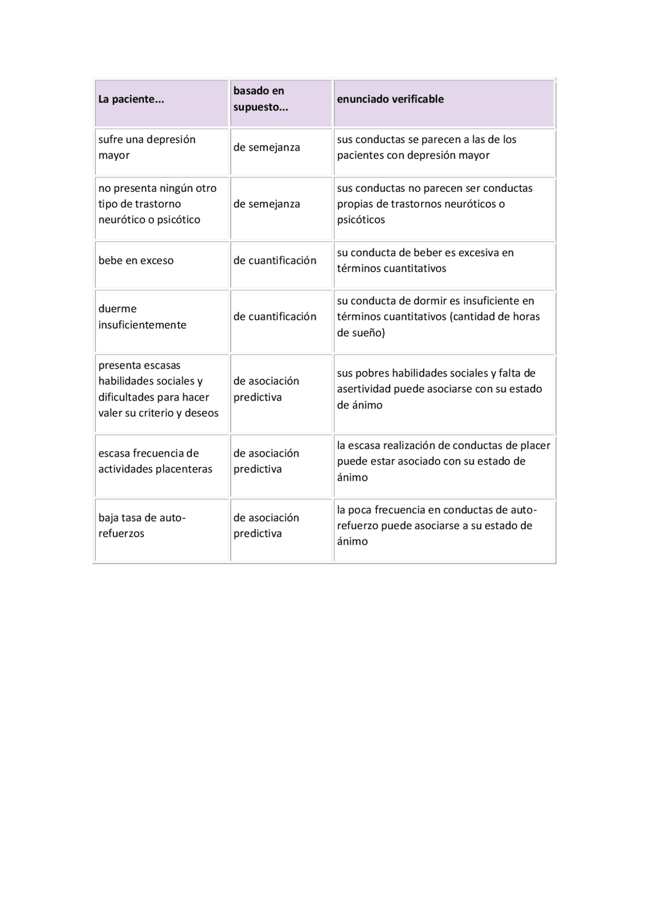 Enunciados verificables | Esquemas y mapas conceptuales de Psicología ...