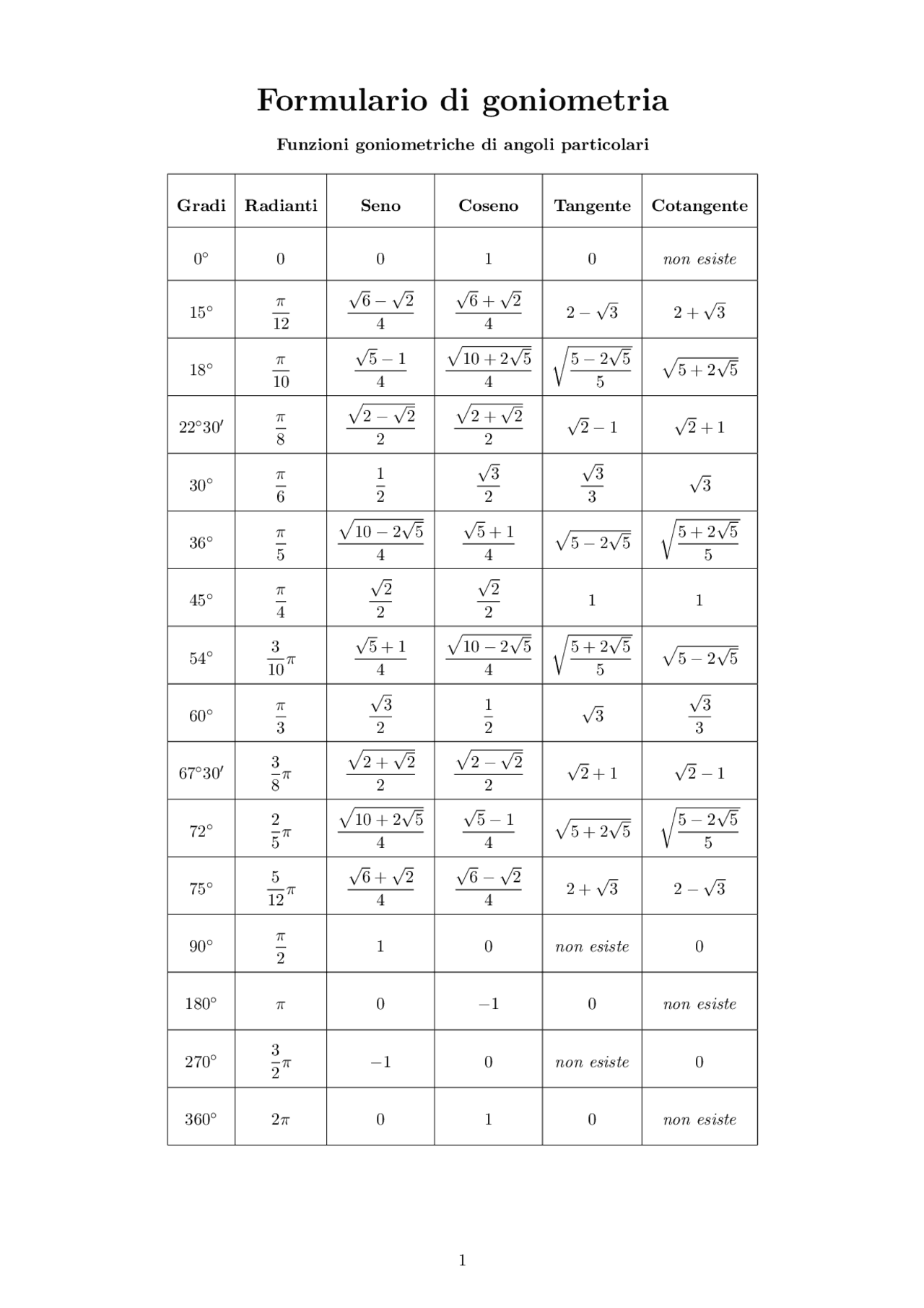 Formulario Di Goniometria Formulari Di Matematica Docsity
