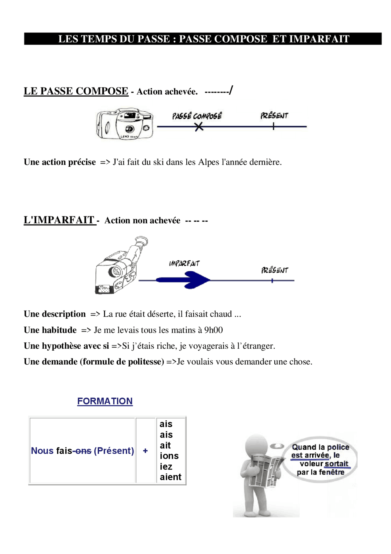 Le plus que parfait ou le passe compose exercice grammatical exercices ...