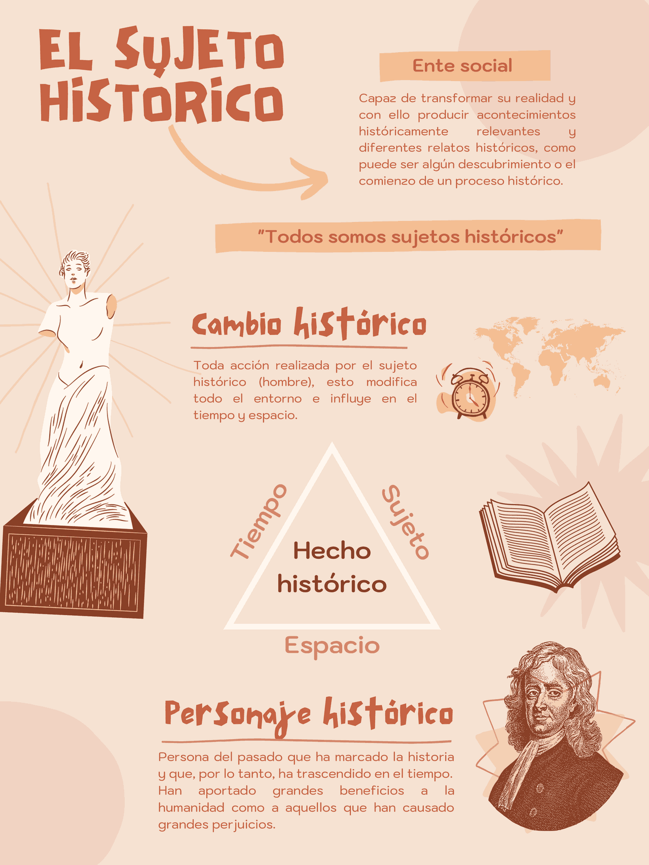 El sujeto histórico. | Diapositivas de Sociología y ética | Docsity