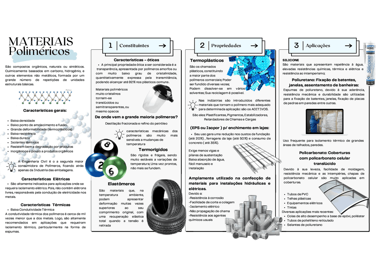 Resumo Materiais Poliméricos | Esquemas Engenharia de Materiais | Docsity
