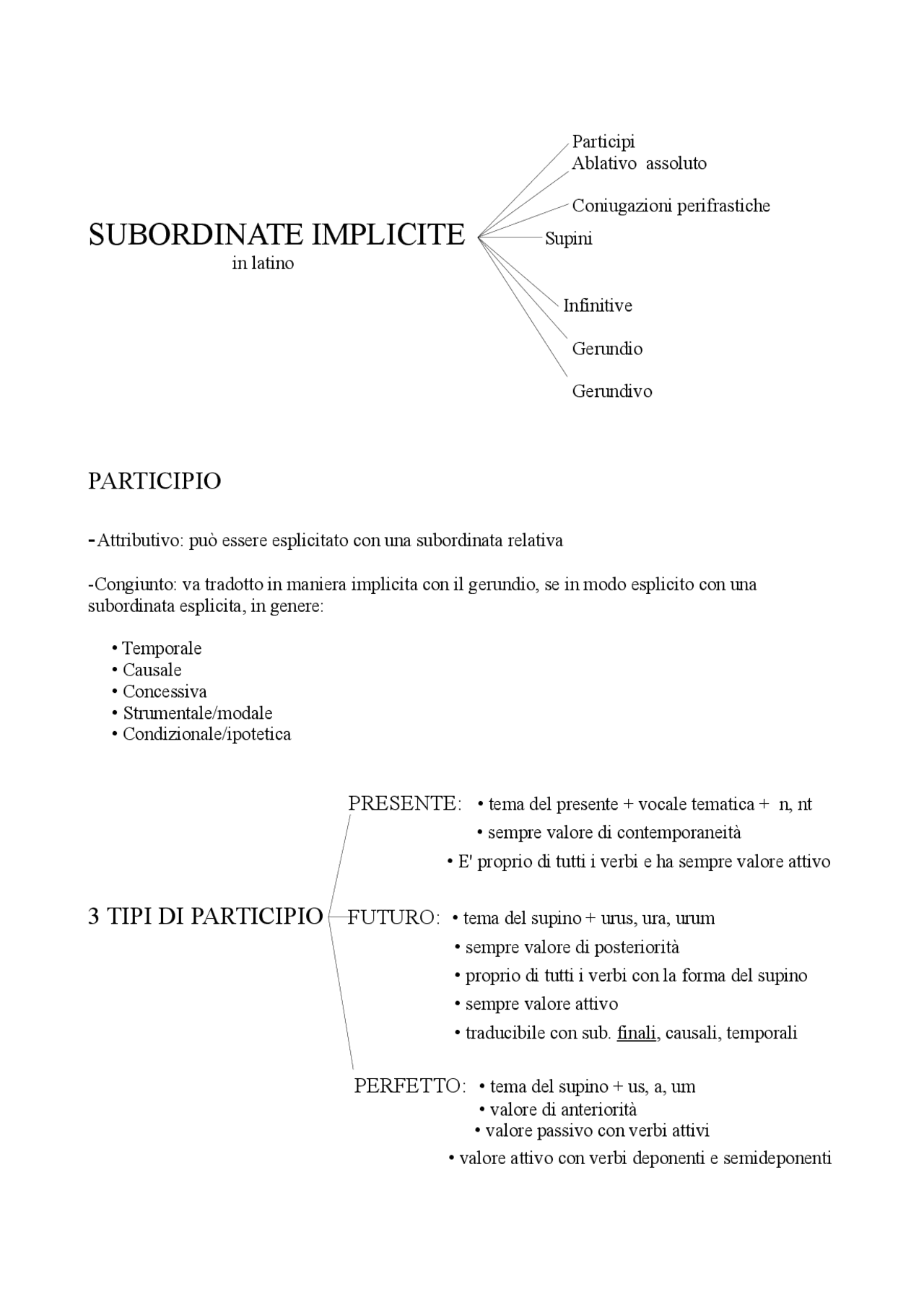 Subordinate Implicite Latino Schemi E Mappe Concettuali Di Latino