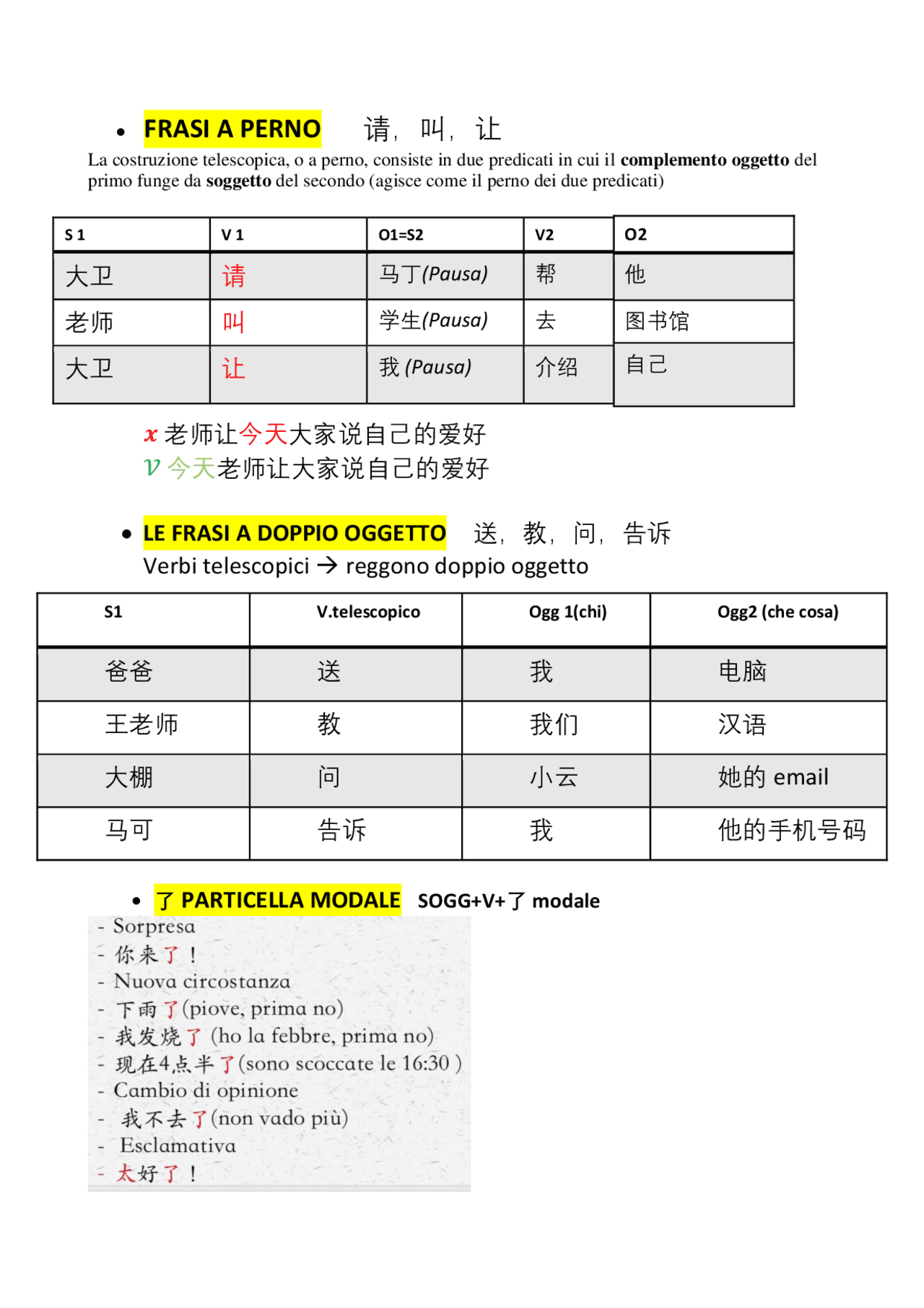 Grammatica Lingua Cinese 2 Schemi E Mappe Concettuali Di Lingua Cinese Docsity