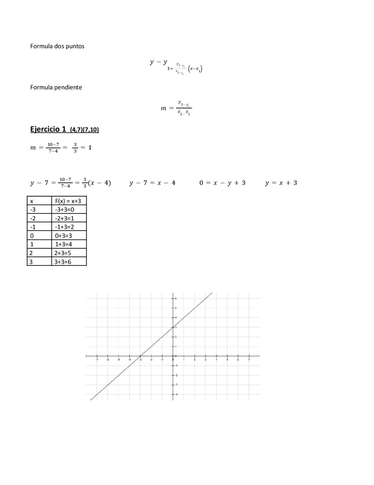 Cálculo de la pendiente m | Ejercicios de Matemáticas | Docsity