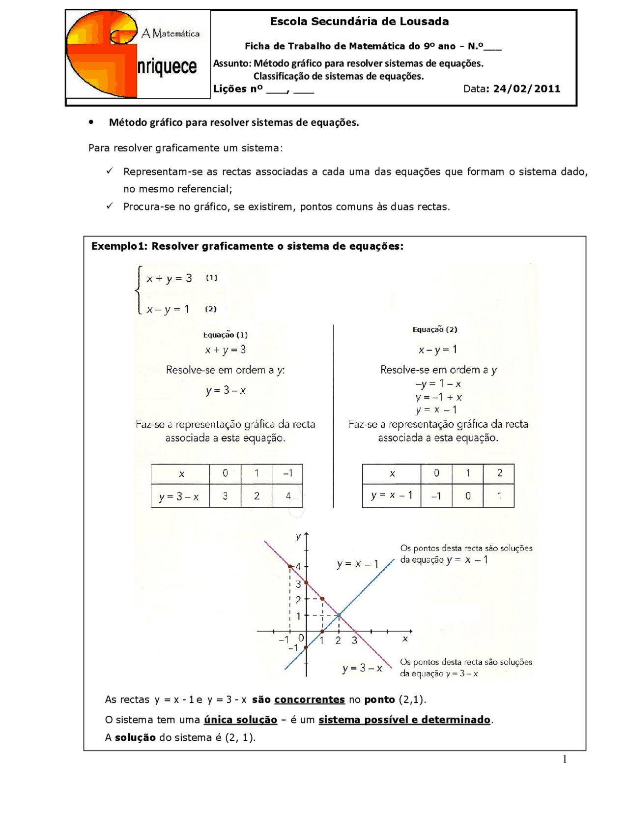 1 • Método gráfico para resolver sistemas de equações. | Exercícios ...