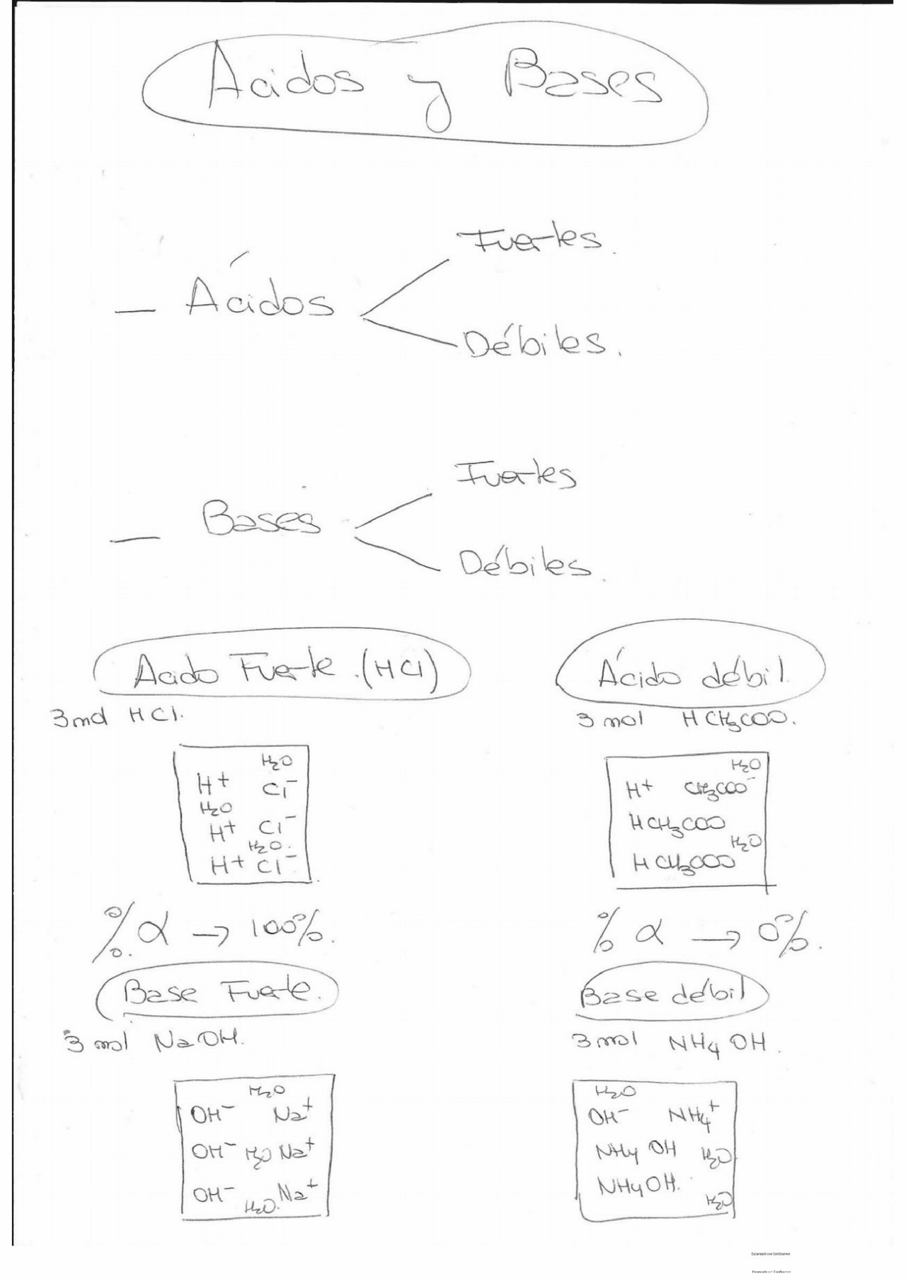 Resumen completo. Ka, Kb ( fuertes y débiles), Autoprotólisis del agua ...