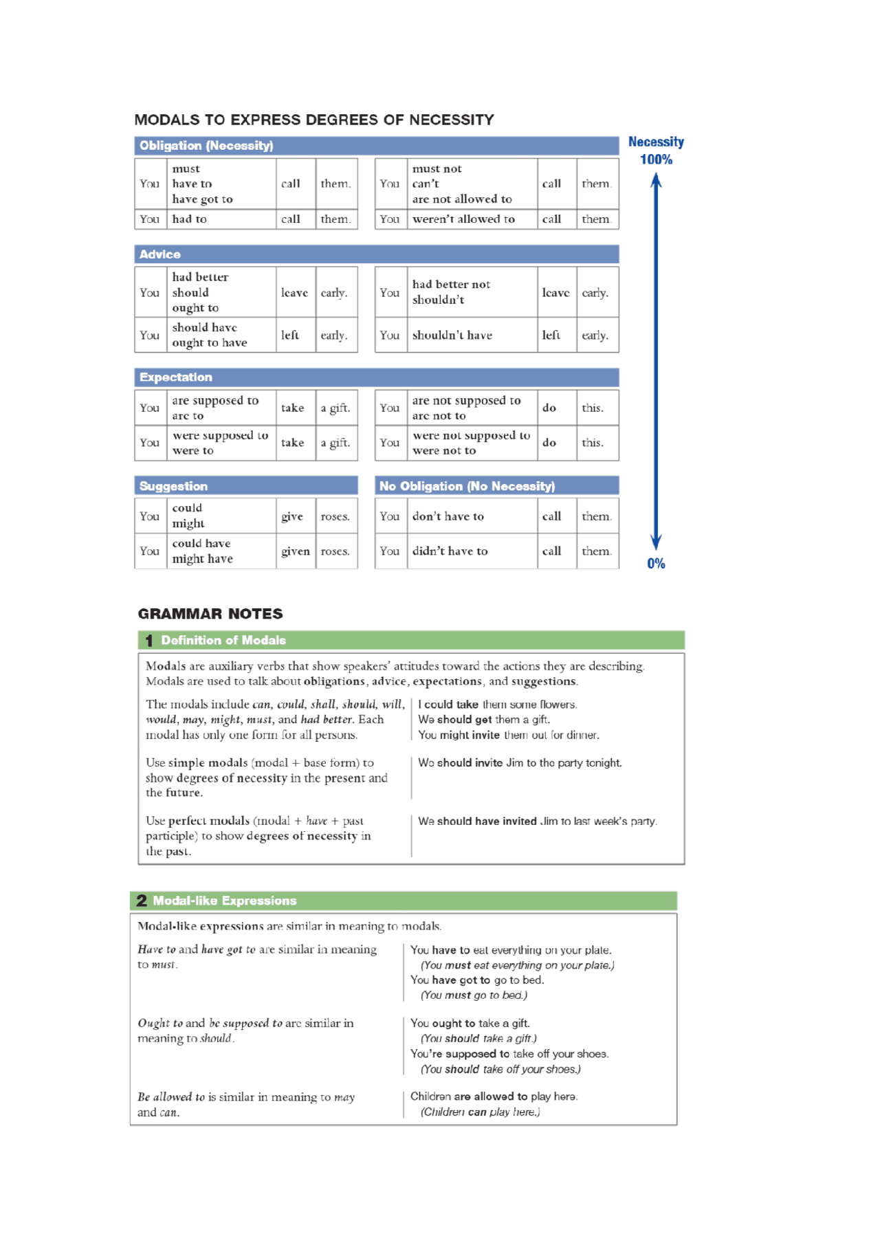 Resumen De Examen Quizz De Avanzado 4 Apuntes De Inglés Docsity