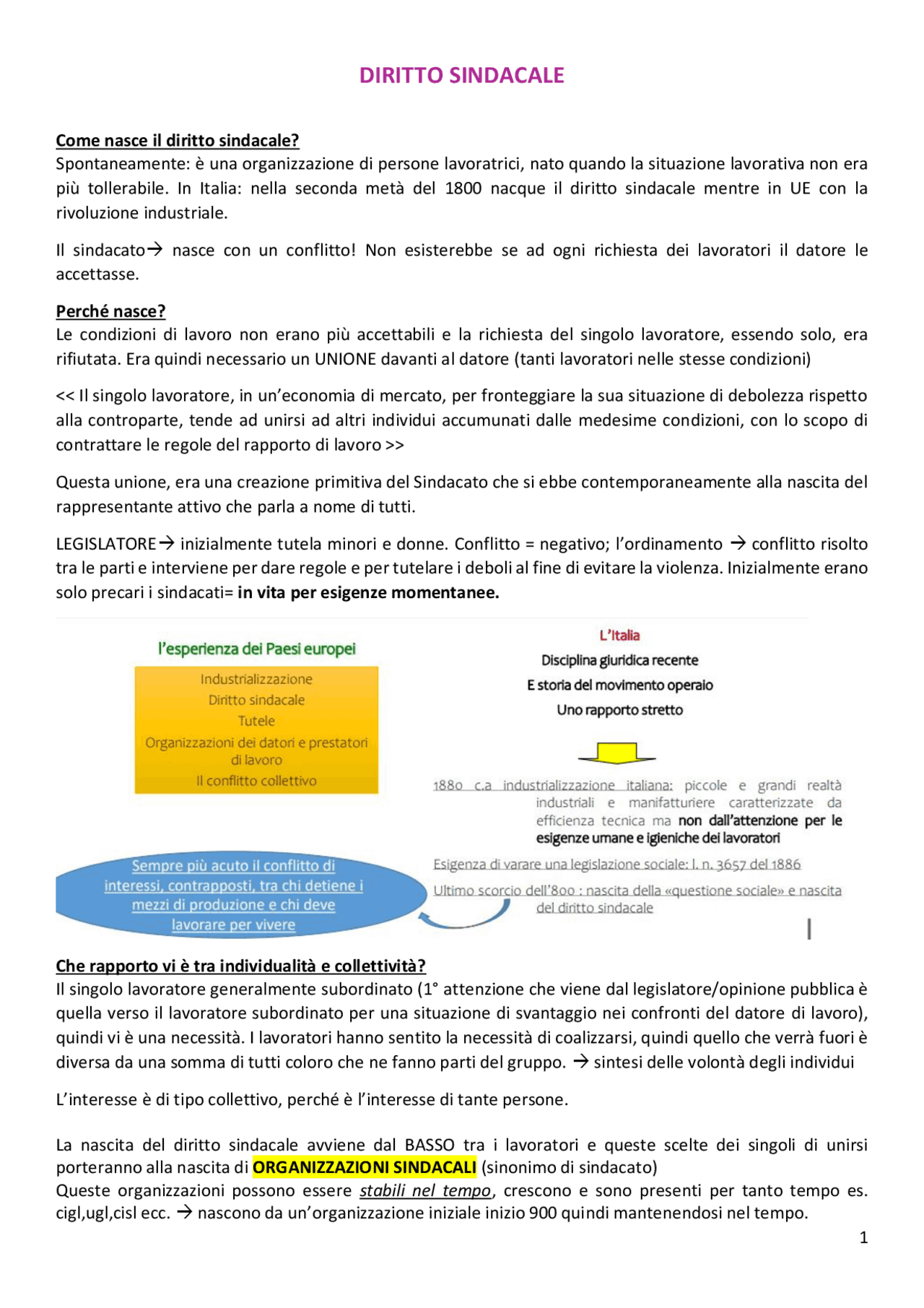 Diritto Sindacale Appunti Completi Integrati Con Slides Appunti Di