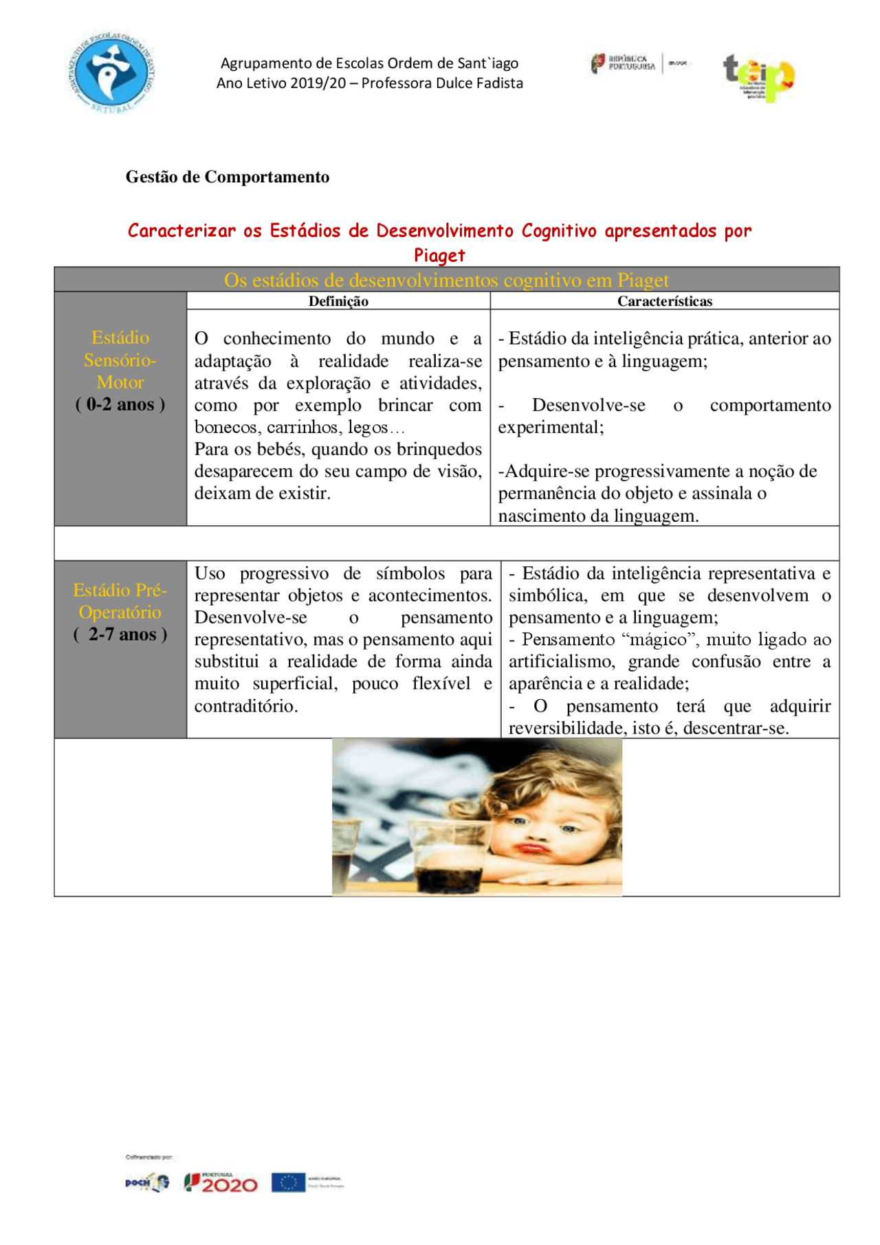 Os Estádios De Desenvolvimentos Cognitivo Em Piaget Slides