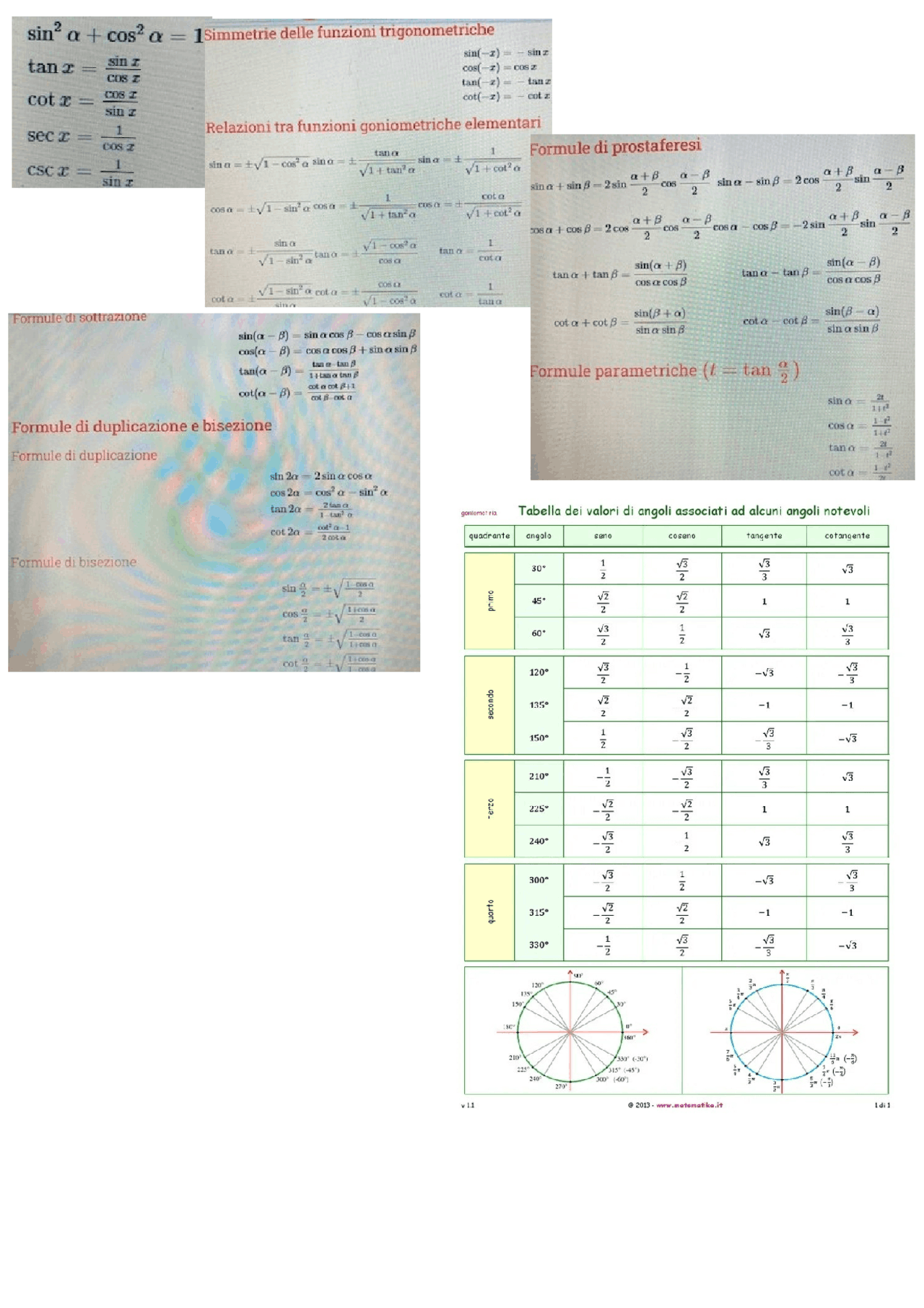 Formulario Di Analisi 1 Schemi E Mappe Concettuali Di Analisi Matematica I Docsity
