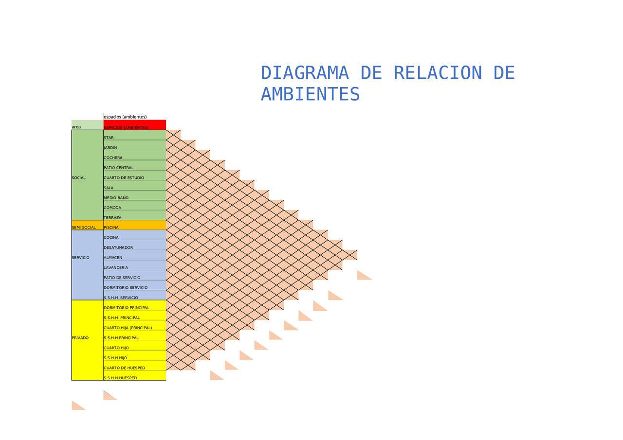 Programas Arquitectonicos Apuntes De Diseño Docsity