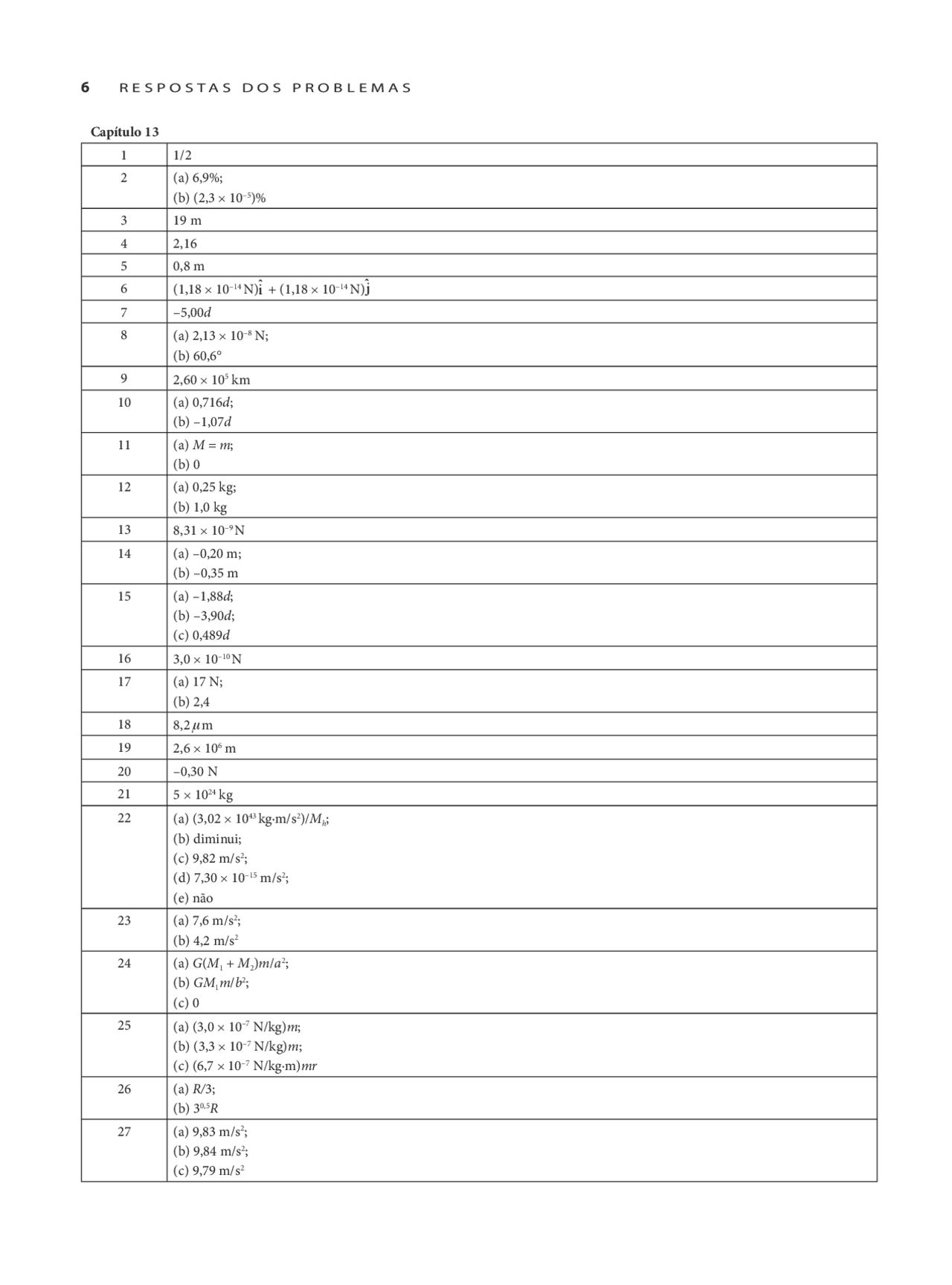 Respostas capitulo 13 halliday | Exercícios Física | Docsity