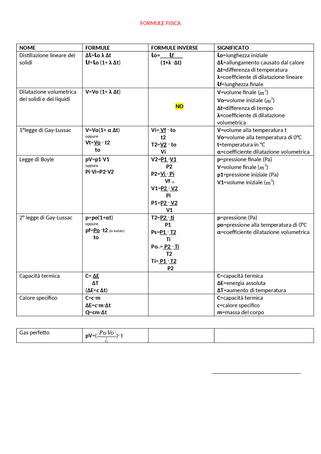 Formulario di fisica | Formulari di Fisica | Docsity