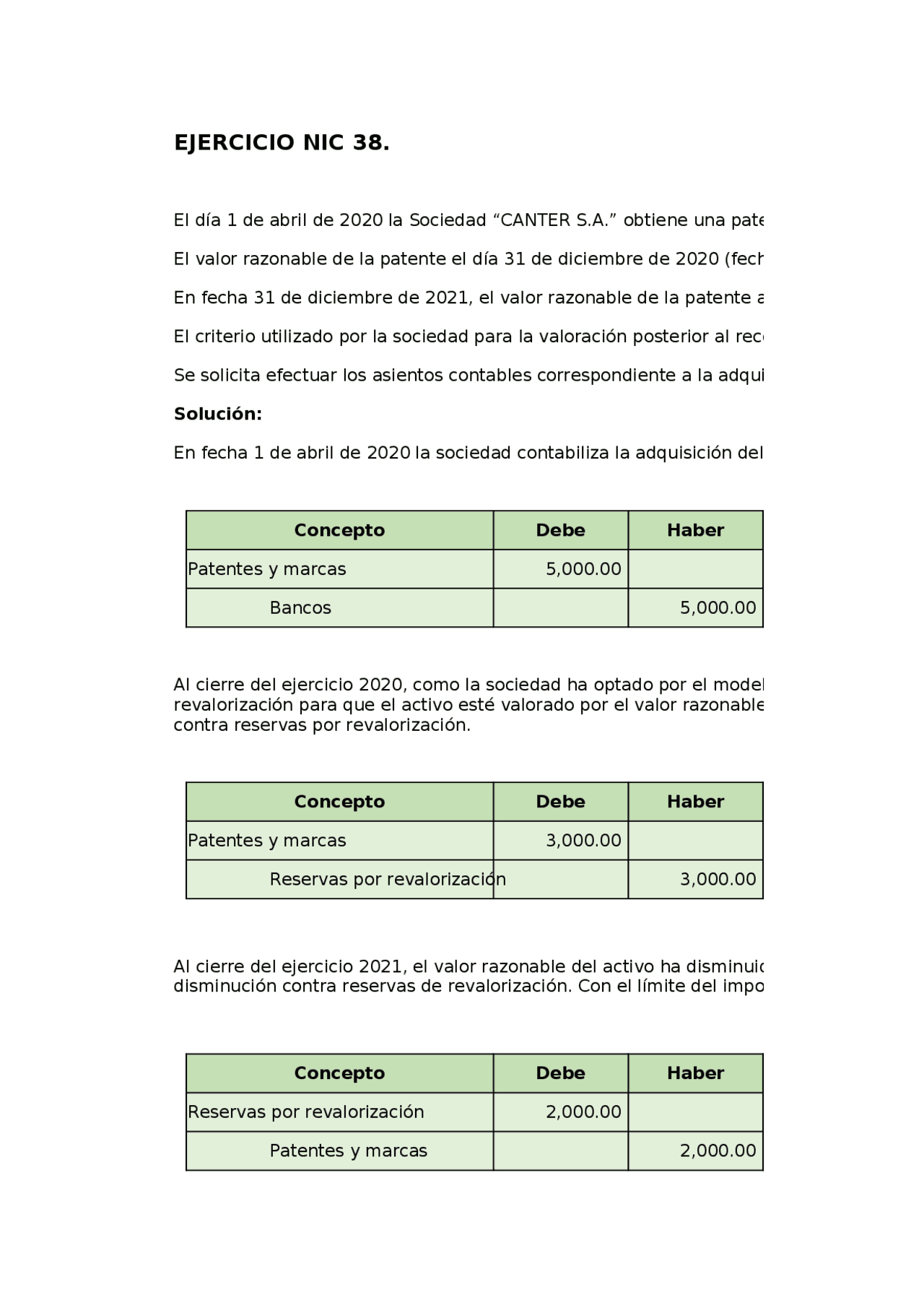 CONTABILIDAD NIC 38 ACTIVOS INTANGIBLES | Apuntes de Contabilidad | Docsity