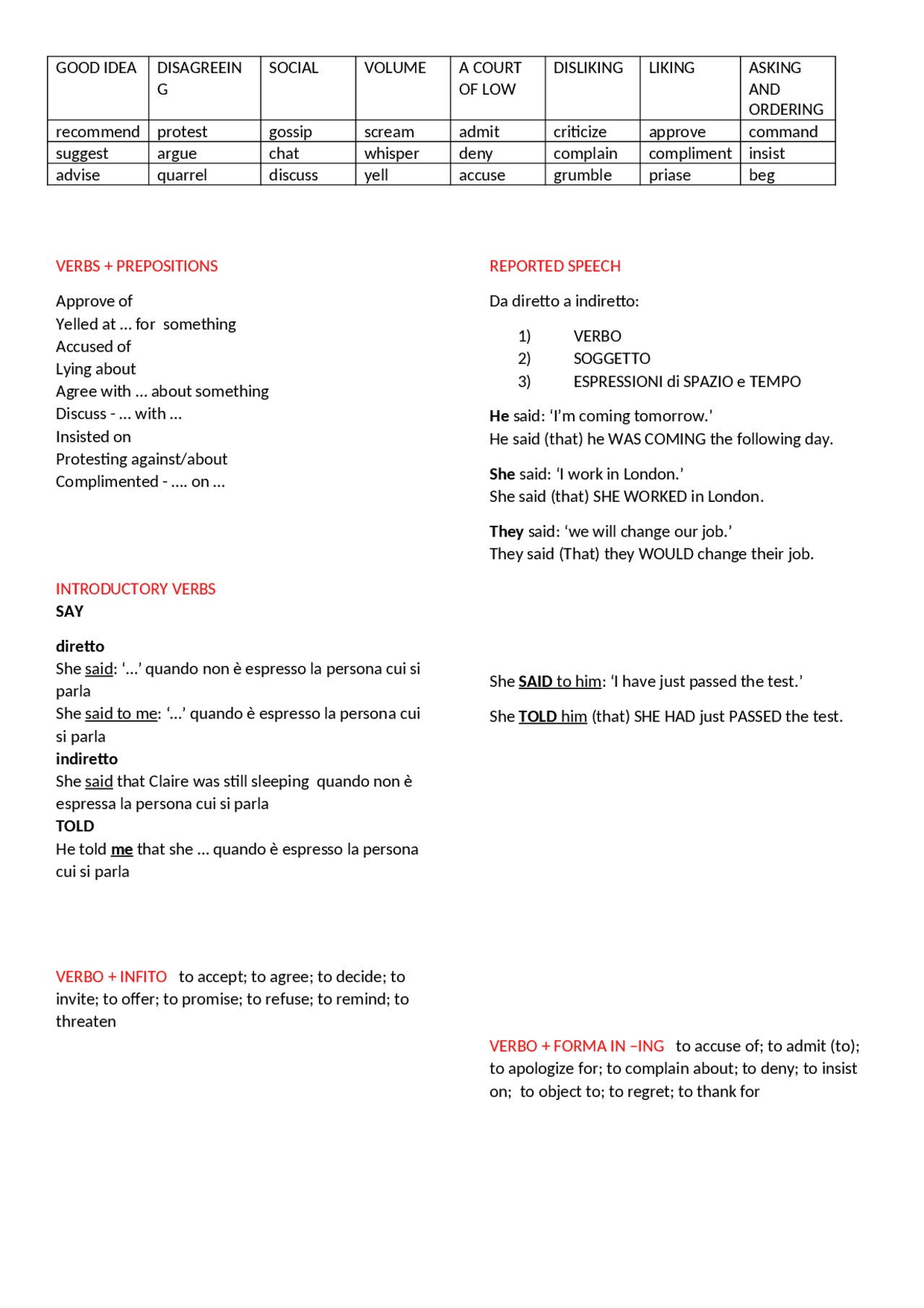 Discorso diretto/indiretto in inglese | Formulari di Inglese | Docsity