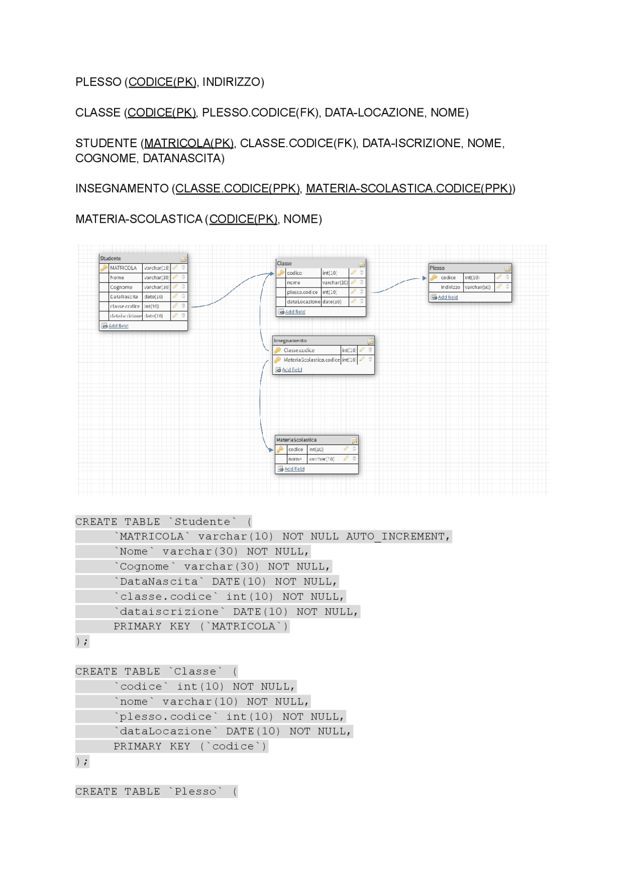 Elaborato Ingegneria Dei Dati E Modellizzazione Prove Desame Di Basi