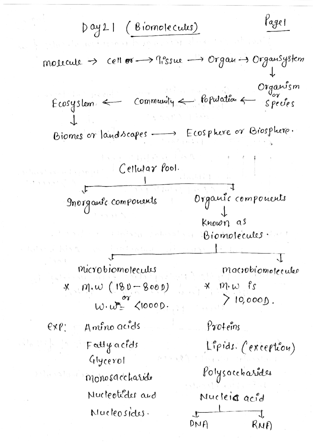 Its all about 2 chapters of NCERT Biology | Lecture notes Biology | Docsity