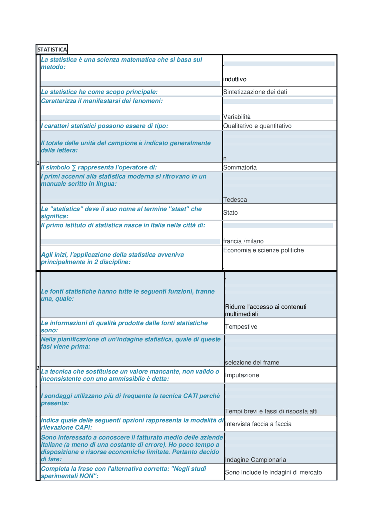 Statistica L36 Scienze Politiche Mercatorum Prove Desame Di