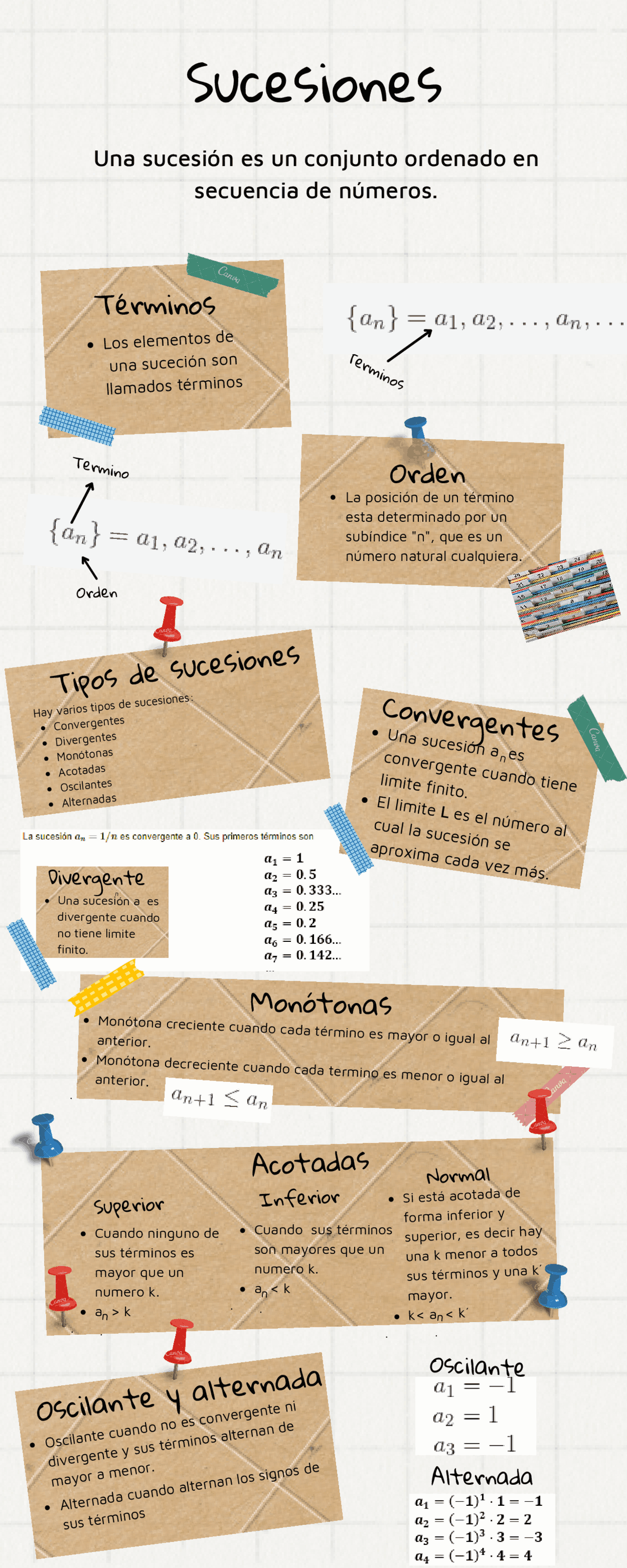 Infografía sucesiones | Esquemas y mapas conceptuales de Análisis ...