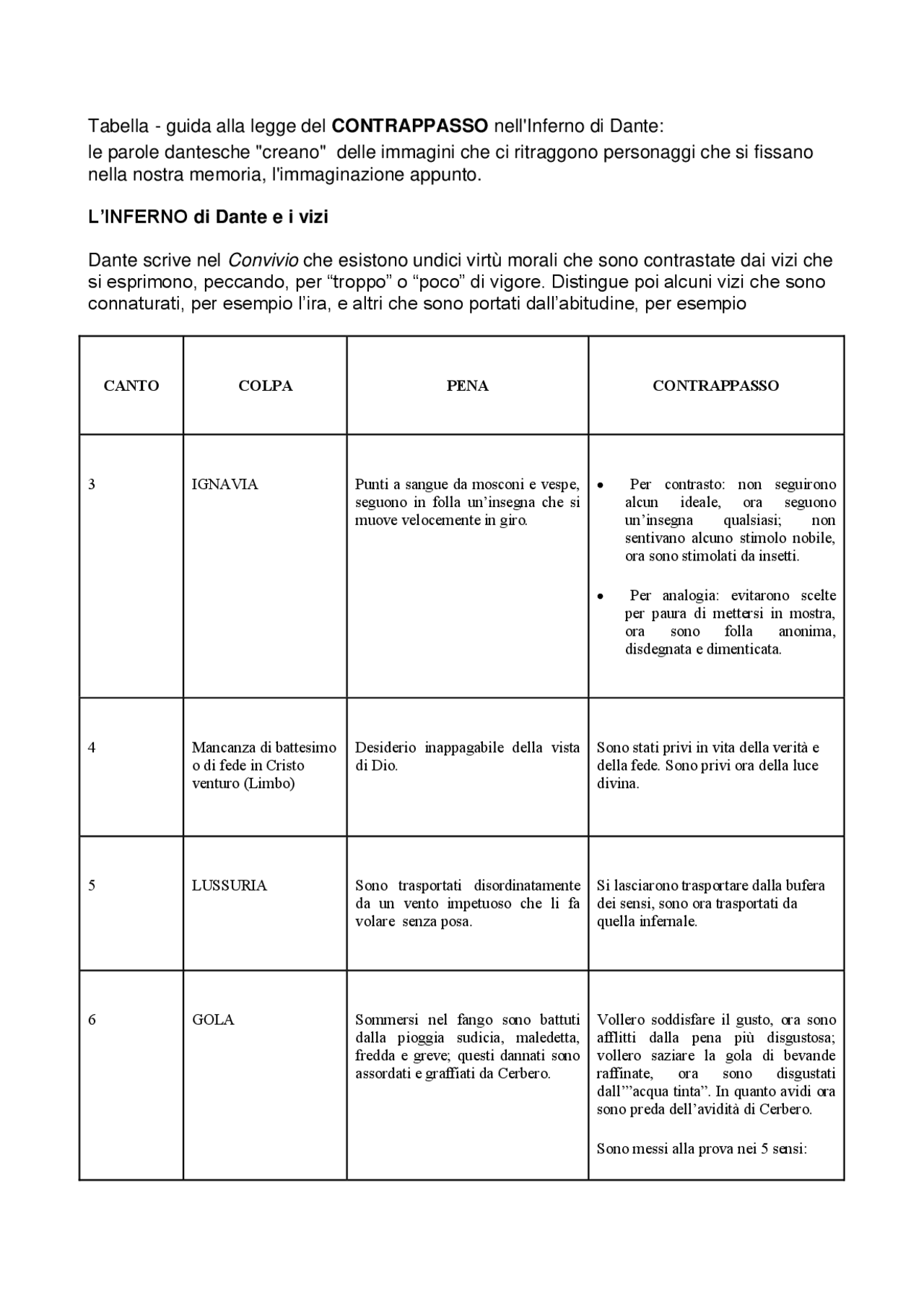 Narrativa contrappasso inferno dantesco | Schemi e mappe concettuali di ...