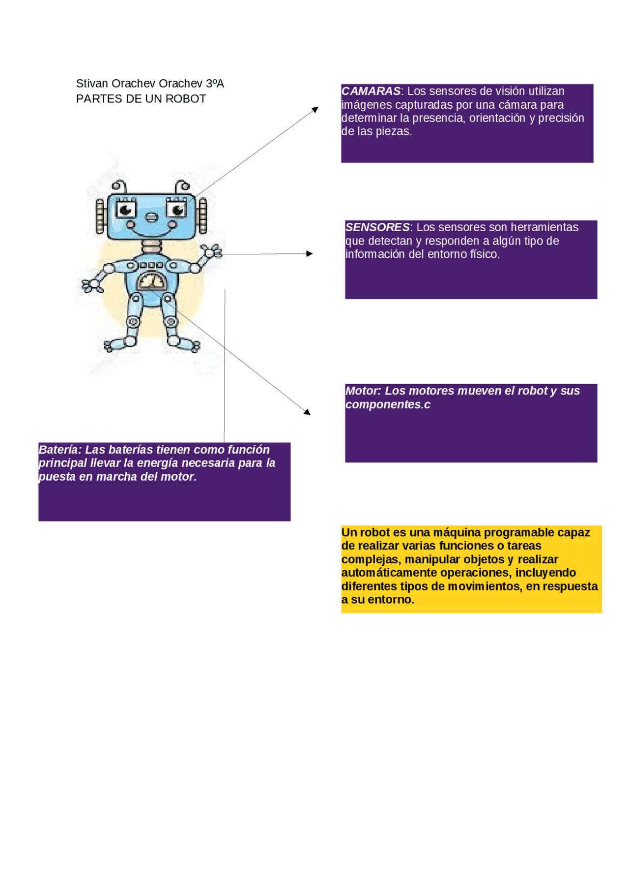 Este documento explica las partes que tiene un robot y en la asignatura ...