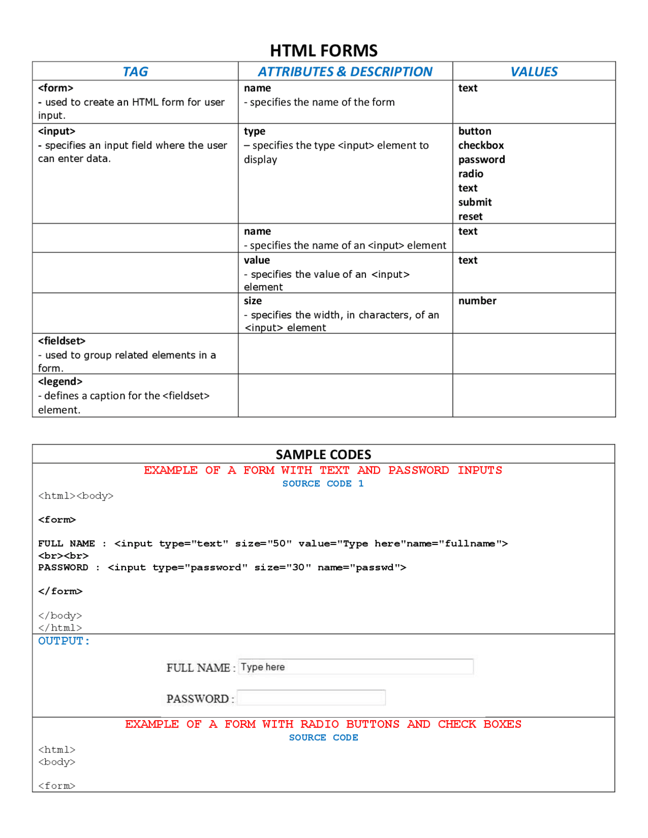 HTML Formats (Tag, Values and Examples) | Cheat Sheet Computer Science ...