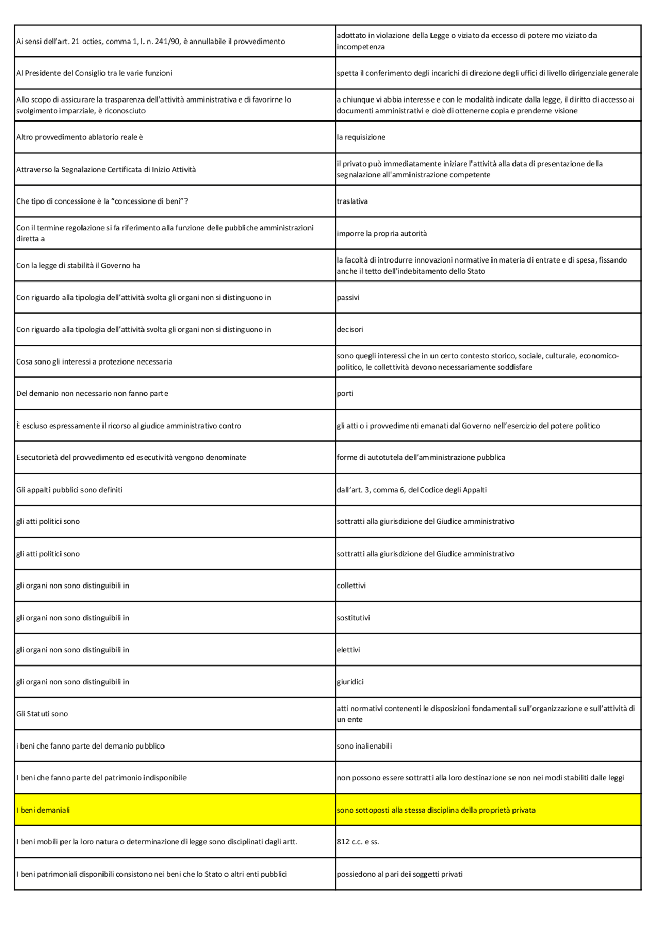 Domande E Risposte In Ordine Alfabetico Panieri Di Diritto Docsity