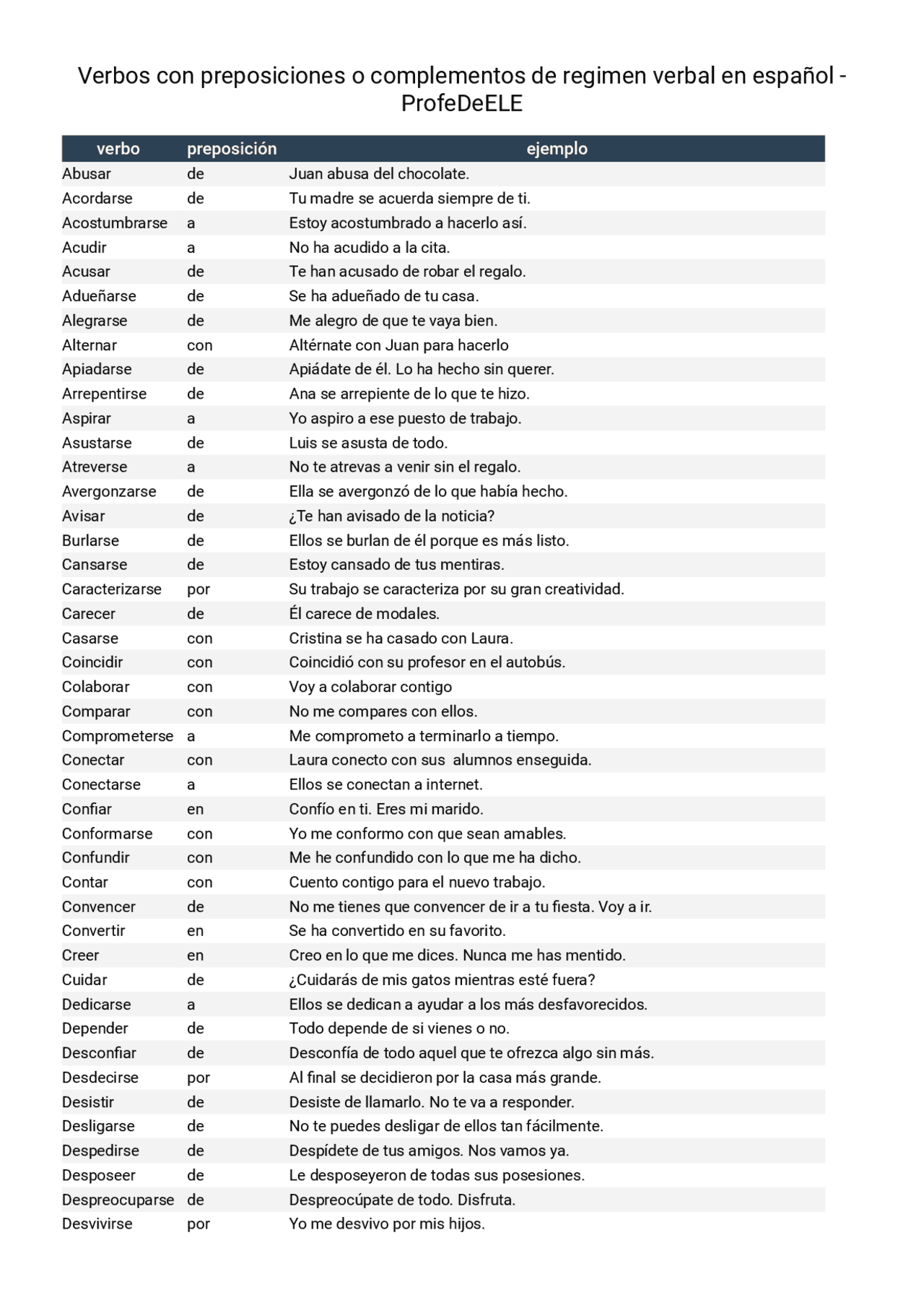 Verbi spagnolo schema | Schemi e mappe concettuali di Lingua Spagnola ...