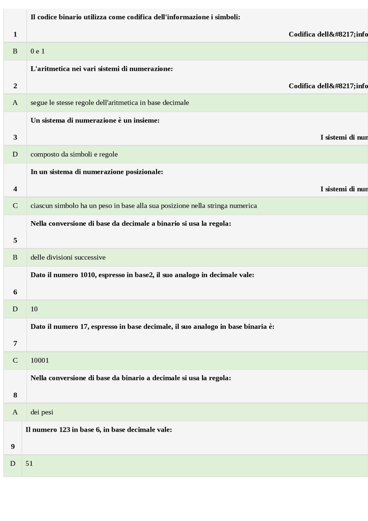 Test Di Informatica Da 10 Panieri Di Elementi Di Informatica Docsity