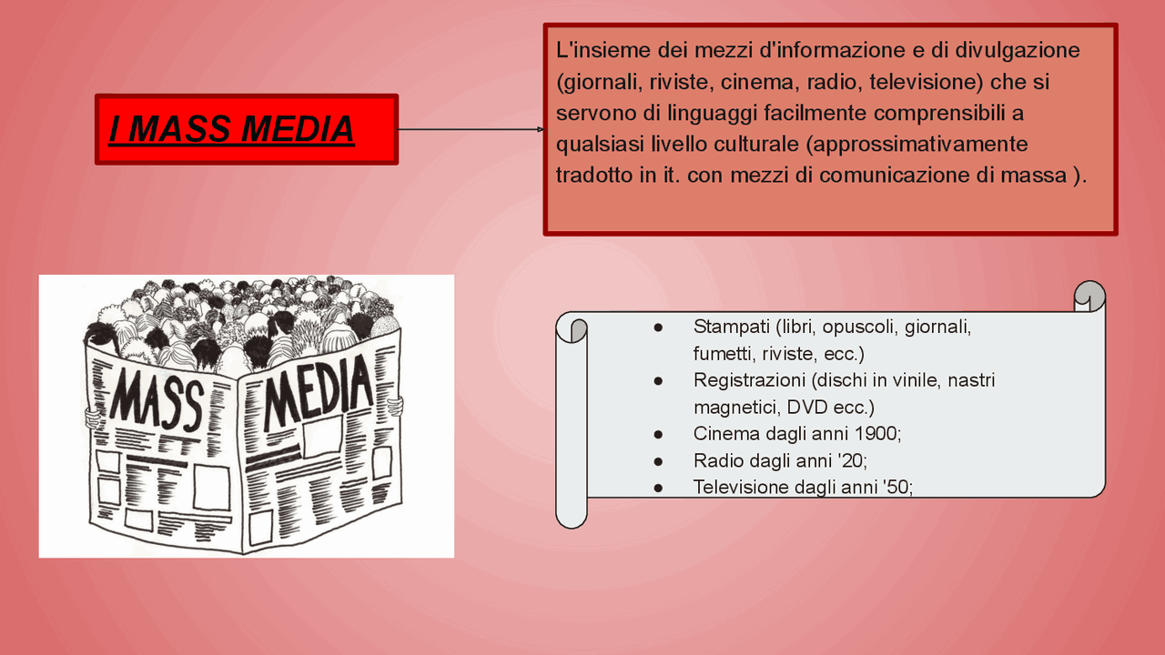 I mass media, cosa sono ed esempi | Schemi e mappe concettuali di ...