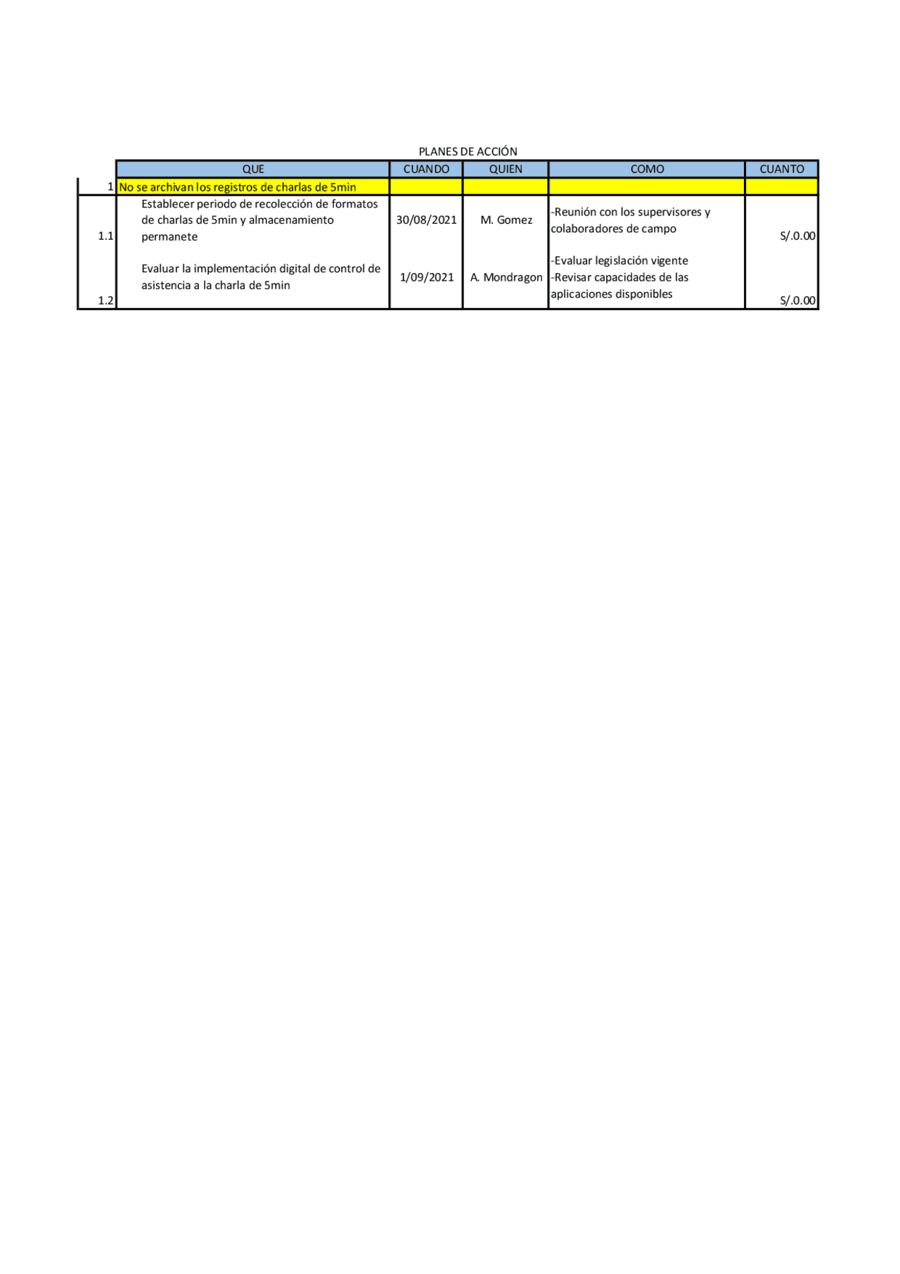 Mantenimiento De Plantas Resúmenes De Derecho Docsity