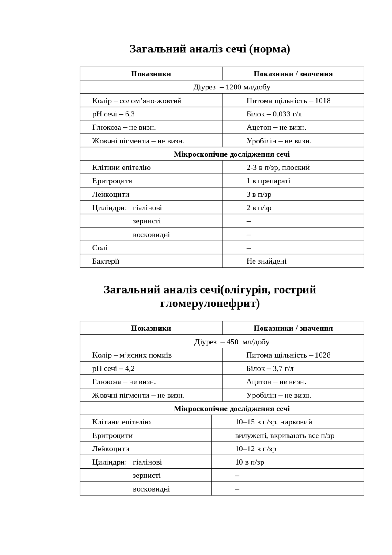 Аналізи старечого віку Схемы Медицина Docsity