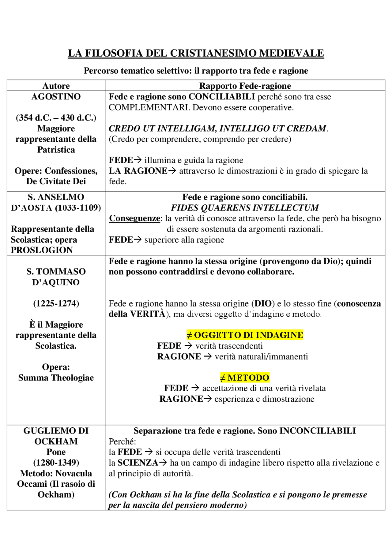 Rapporto Fede Ragione Schemi E Mappe Concettuali Di Filosofia Docsity