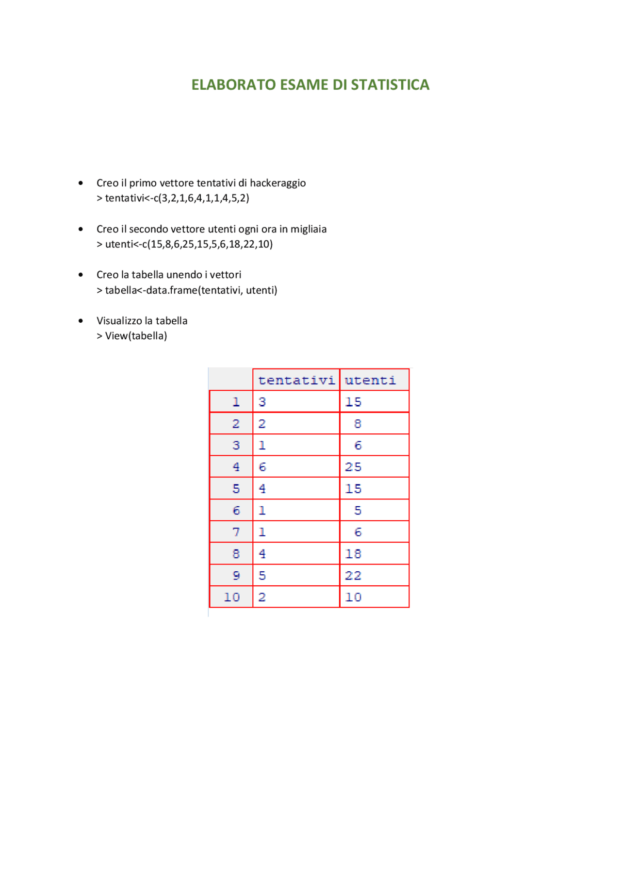 Elaborato Di Statistica Unimercatorum Aa 20222023 Prove Desame Di