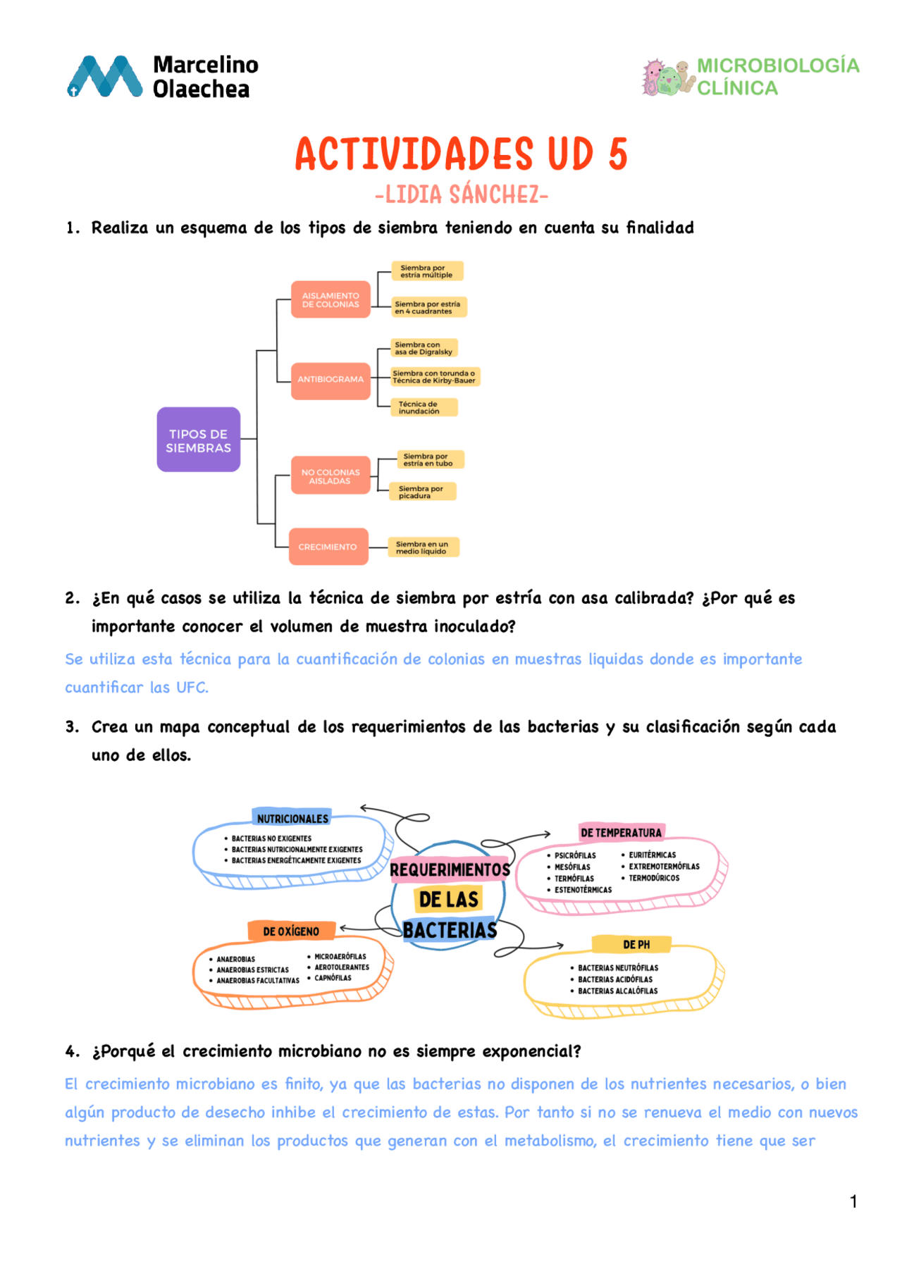 Actividades empresariales | Ejercicios de Iniciación a la Actividad Emprendedora y Empresarial ...