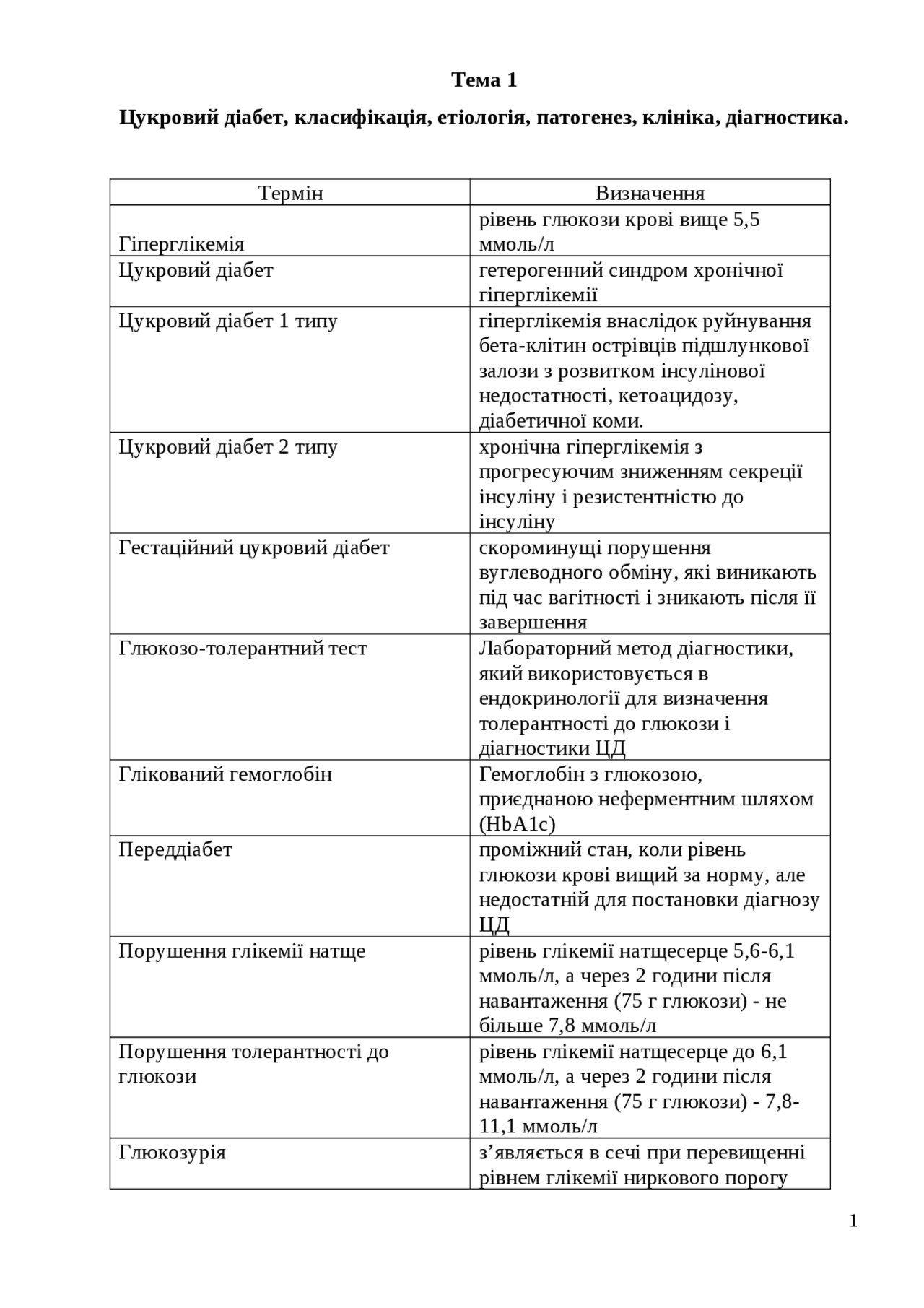 роб зошит ендокринологія Упражнения и задачи Эндокринология Docsity