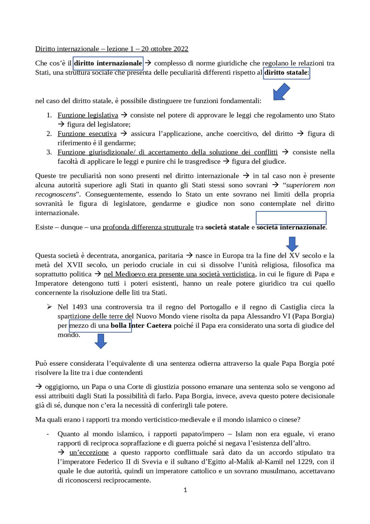 Cosè Il Diritto Internazionale Schemi E Mappe Concettuali Di Diritto