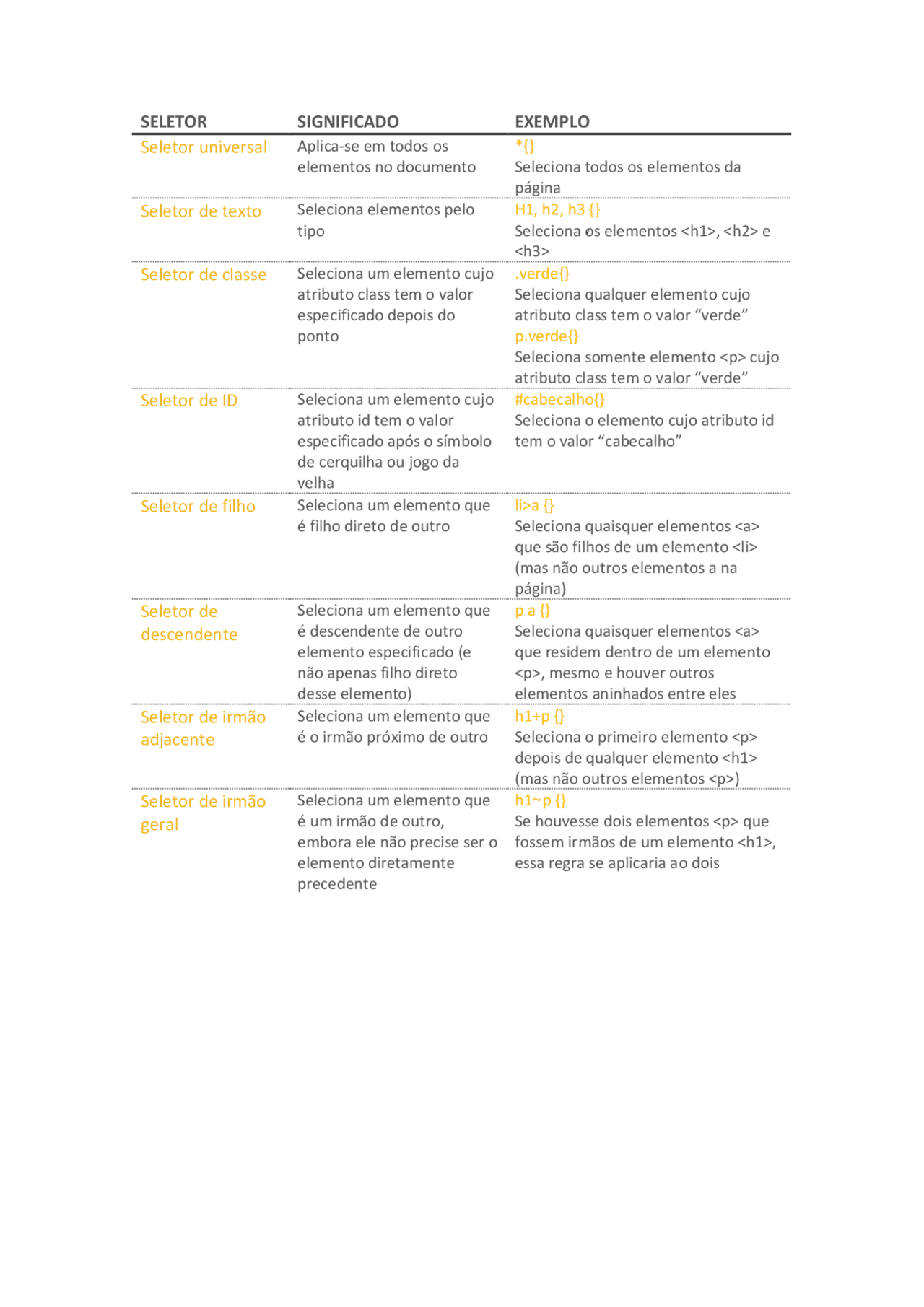 Cheatsheets De So E Linguagens De Programação Esquemas Sistemas