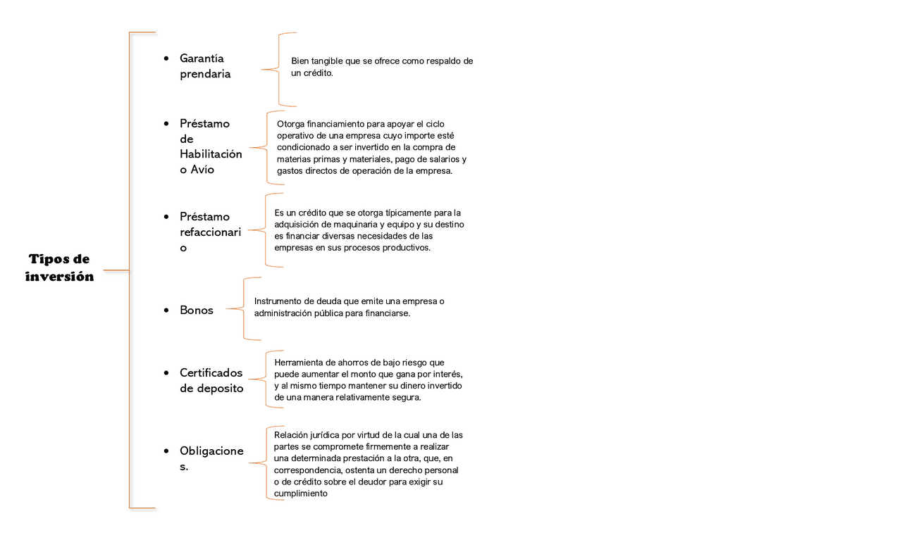 Cuadro sinoptico de tipos de inversiones | Esquemas y mapas ...