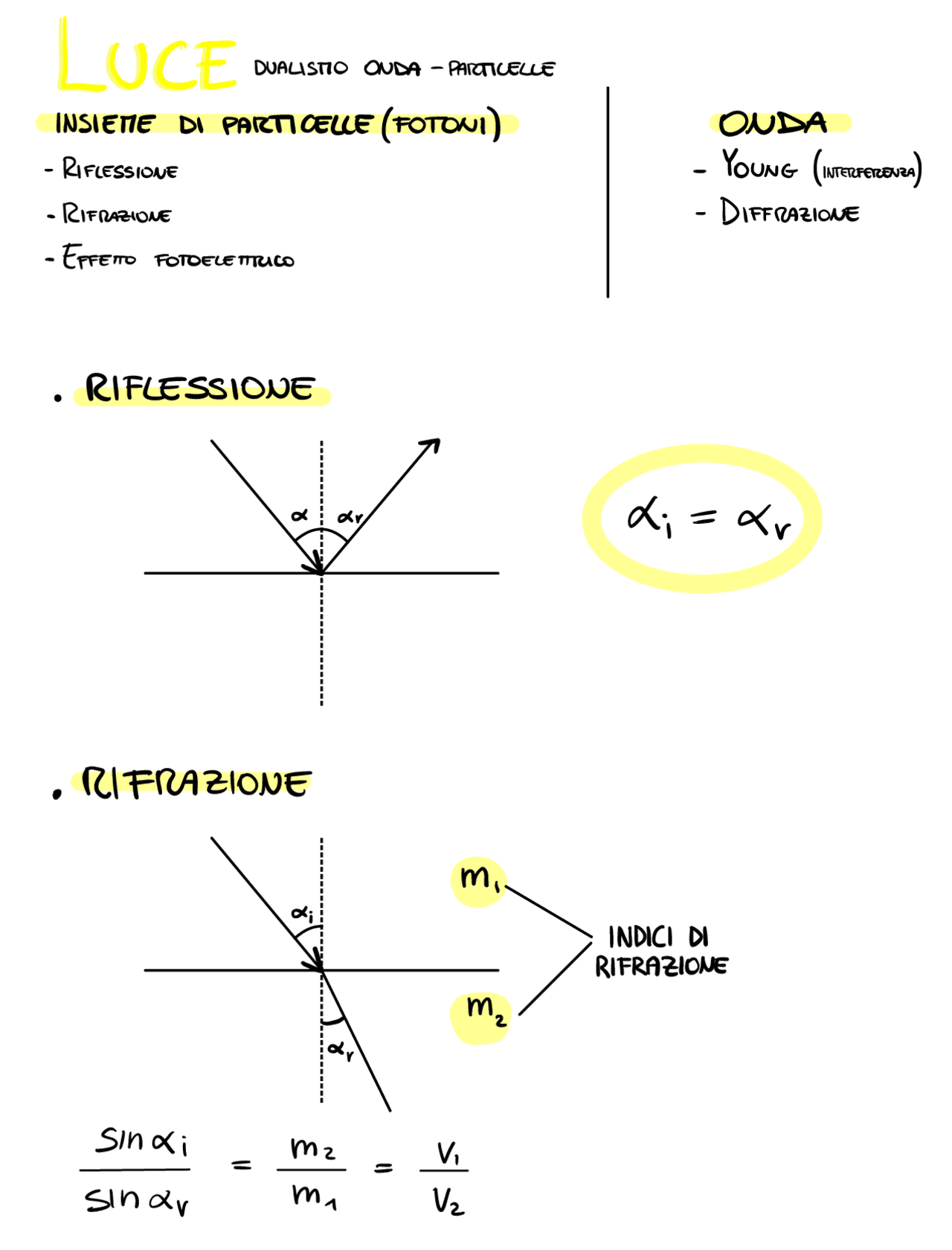 Luce Teoria Ed Esercizi Schemi E Mappe Concettuali Di Fisica Docsity