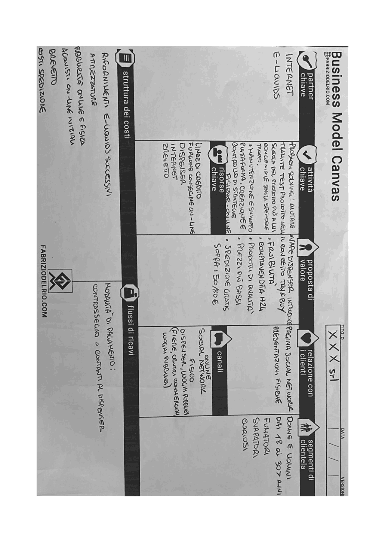 ELABORATO SVOLTO BUSINESS PLANNING LM-77 MERCATORUM 22/23 (2 PUNTI ...